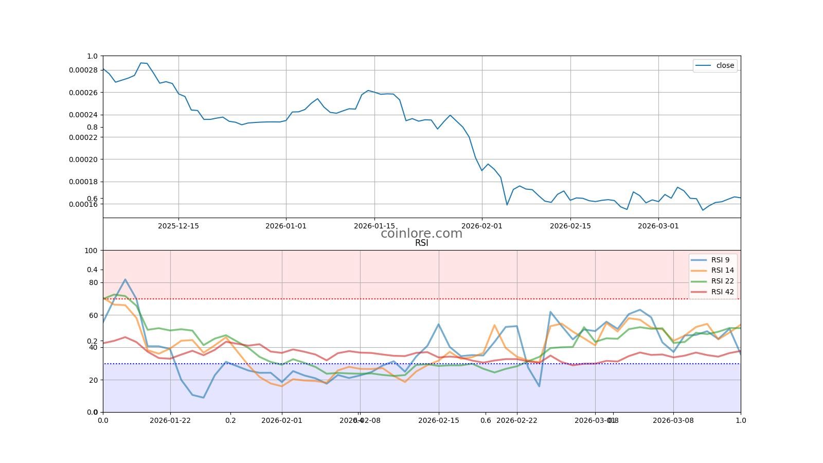 Open Rights Exchange RSI indicator