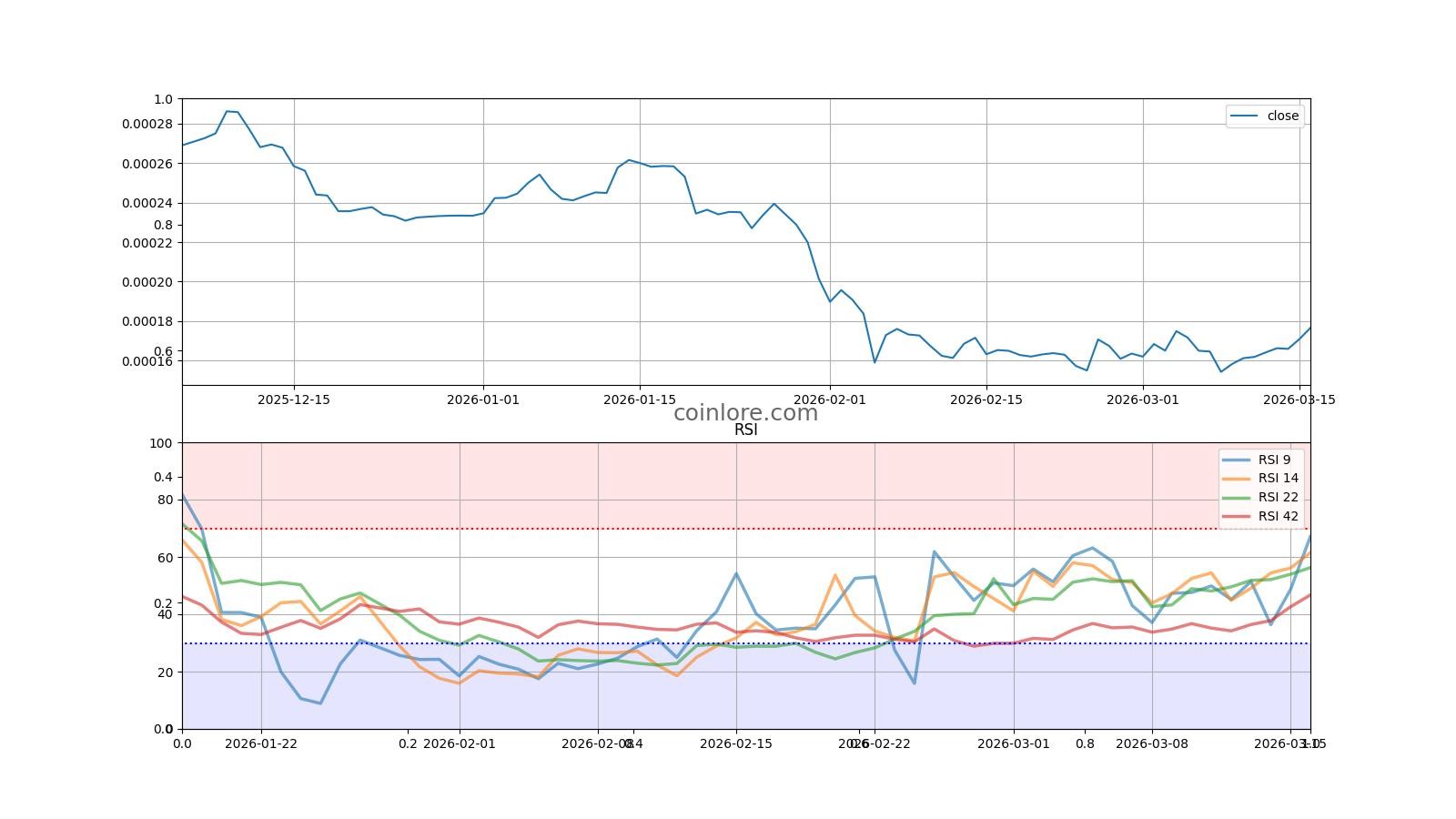 Open Rights Exchange RSI indicator