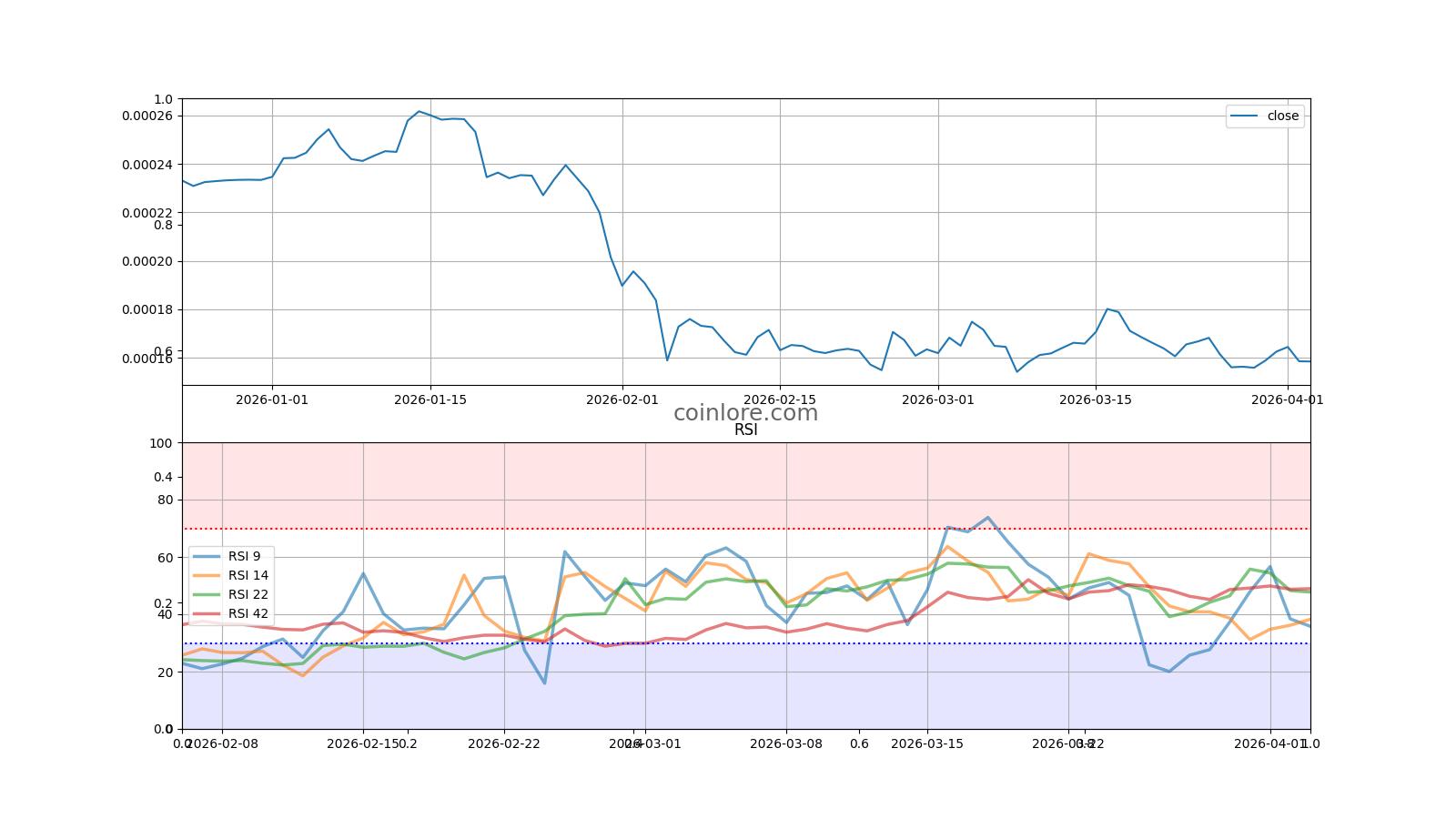 Open Rights Exchange RSI indicator