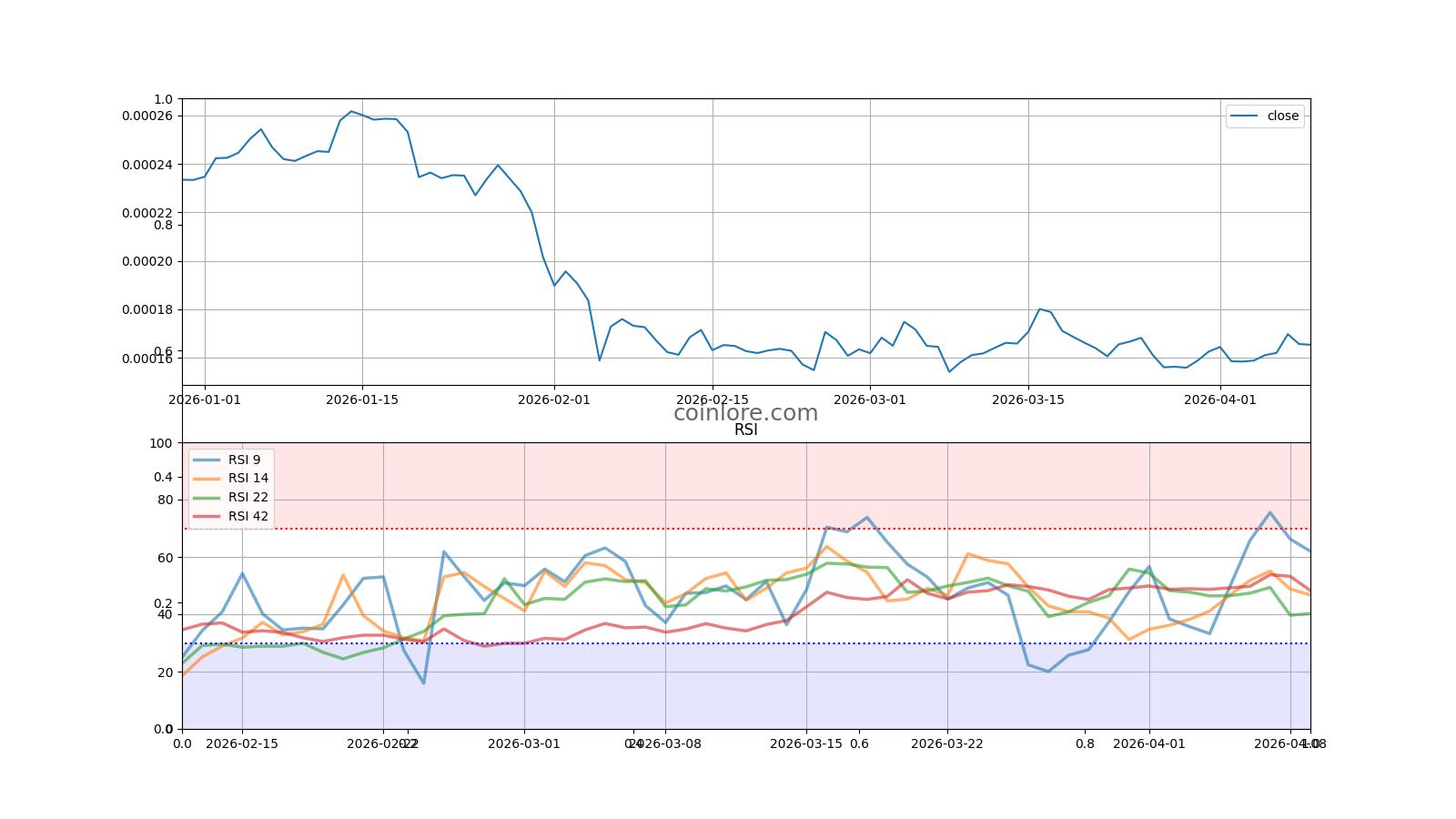 Open Rights Exchange RSI indicator
