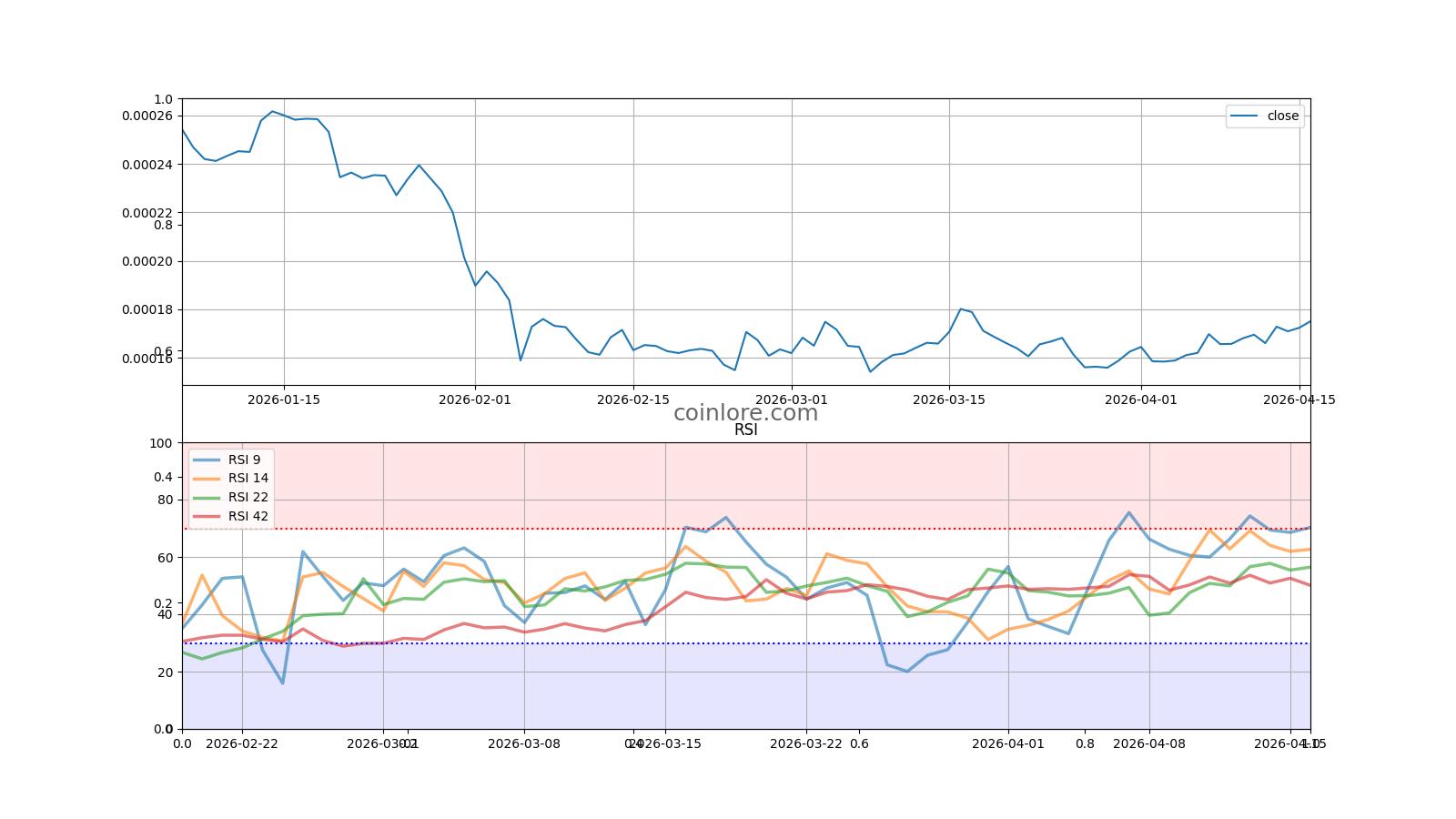 Open Rights Exchange RSI indicator