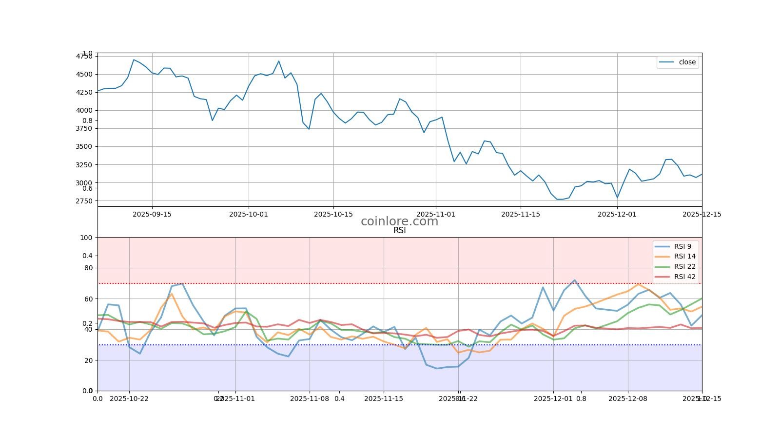 Origin Ether RSI indicator