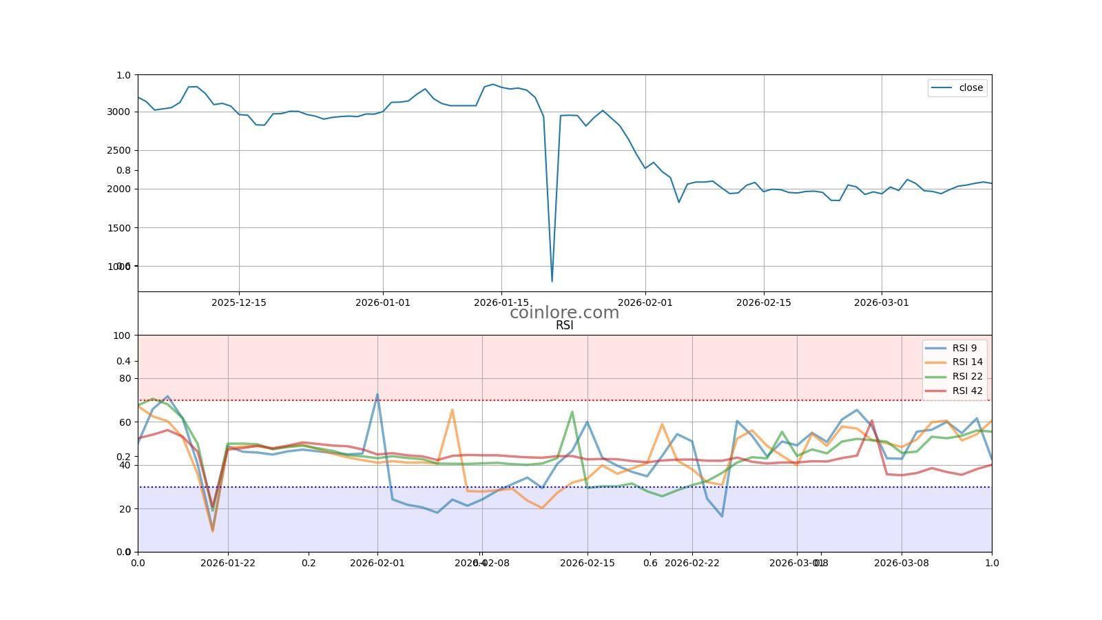 Origin Ether RSI indicator