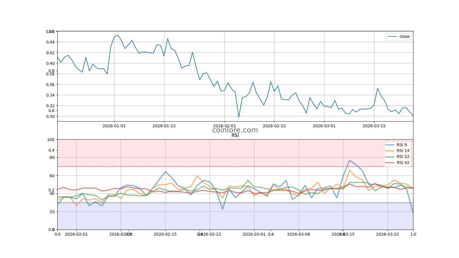 OriginTrail RSI indicator