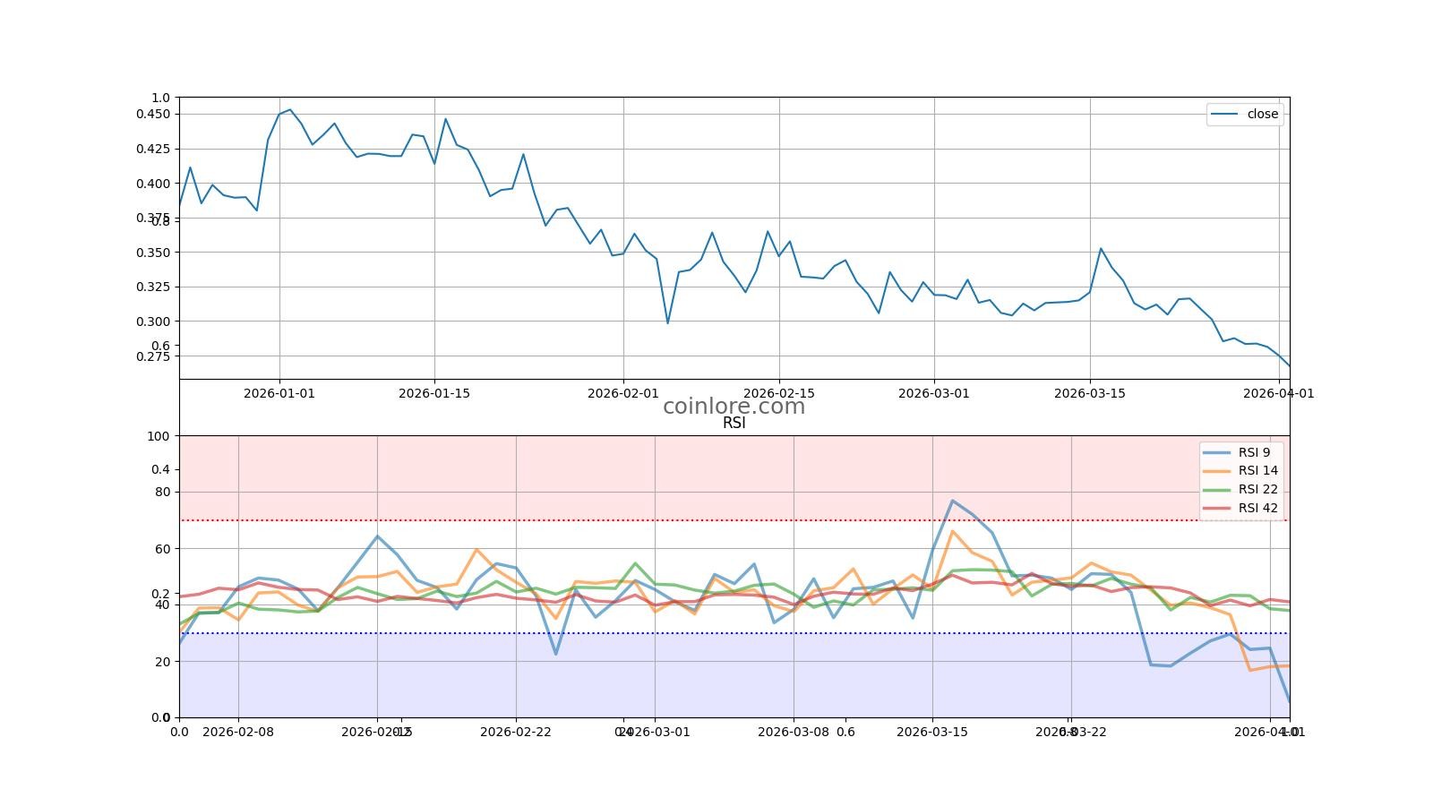 OriginTrail RSI indicator