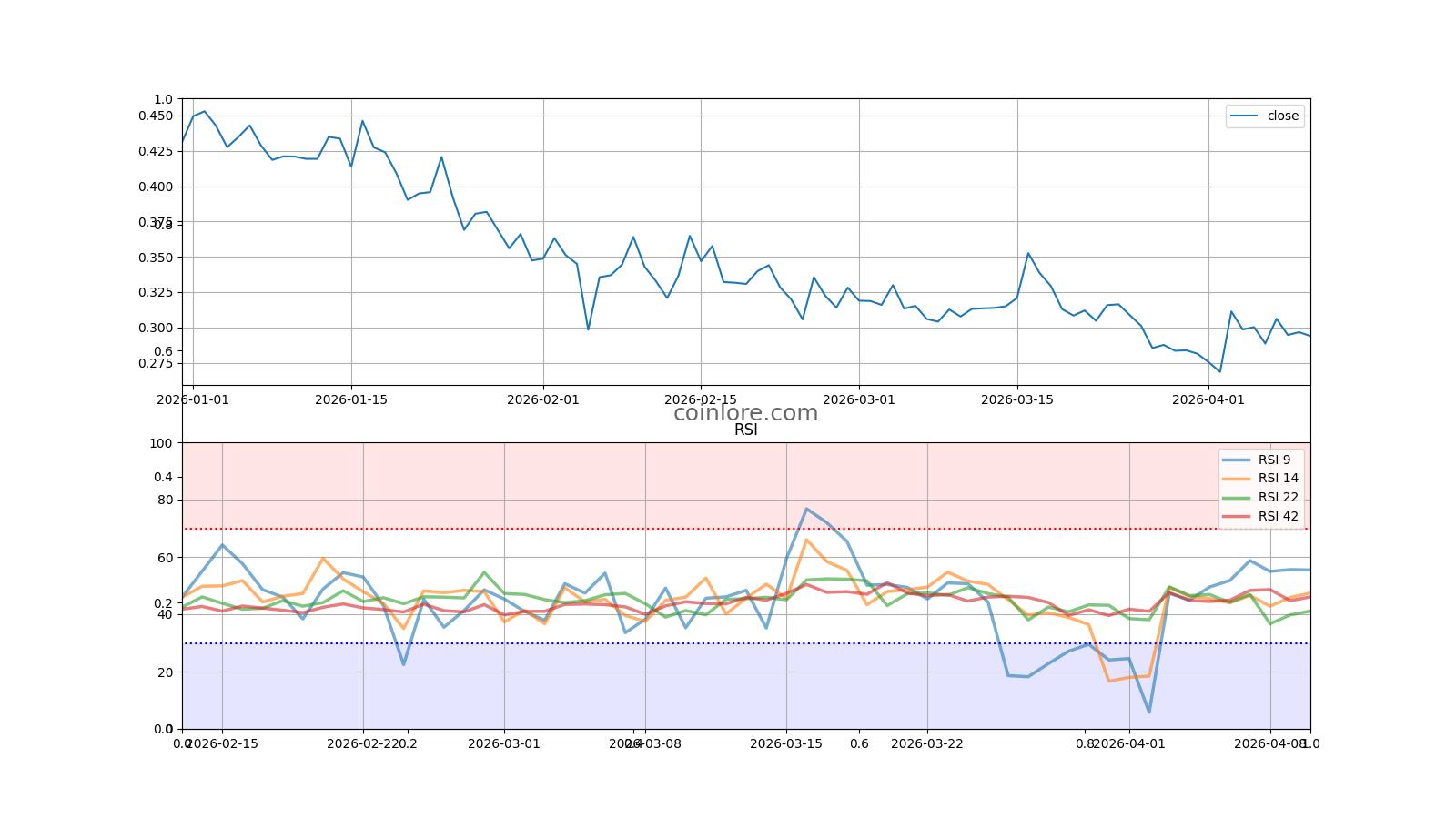 OriginTrail RSI indicator