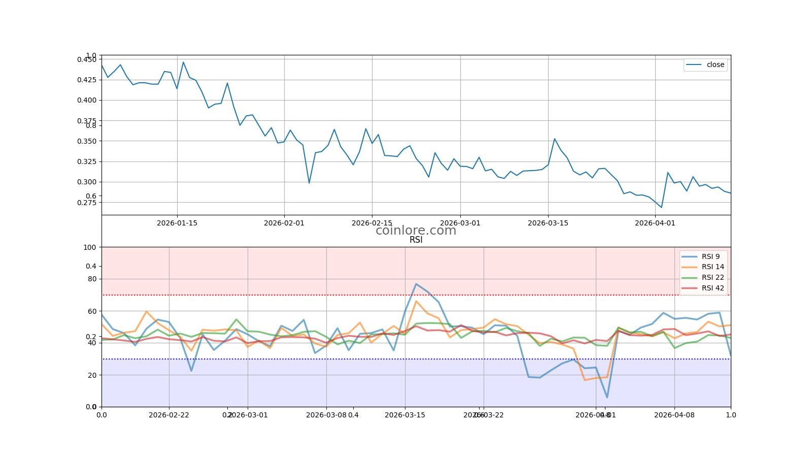 OriginTrail RSI indicator