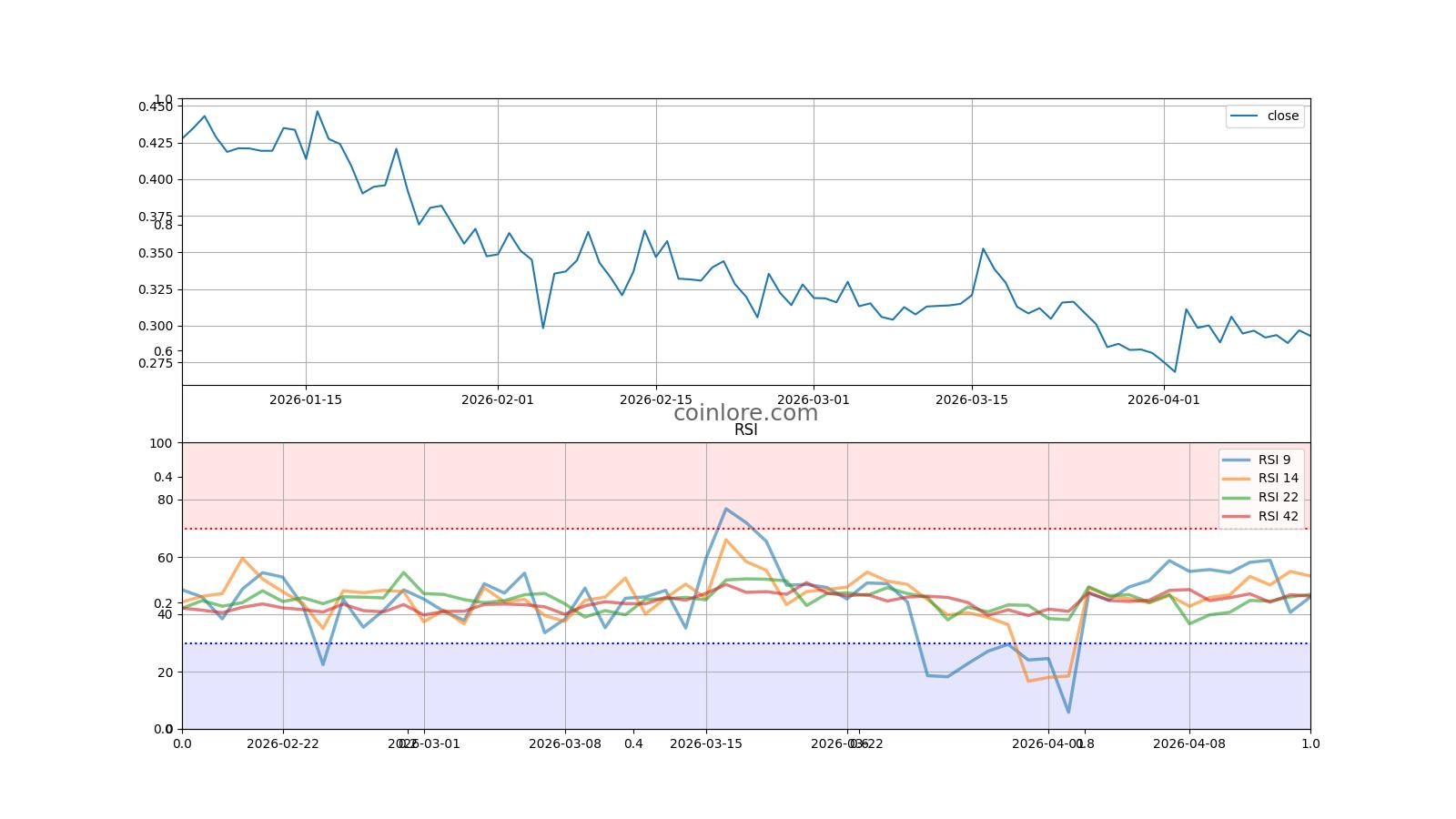 OriginTrail RSI indicator