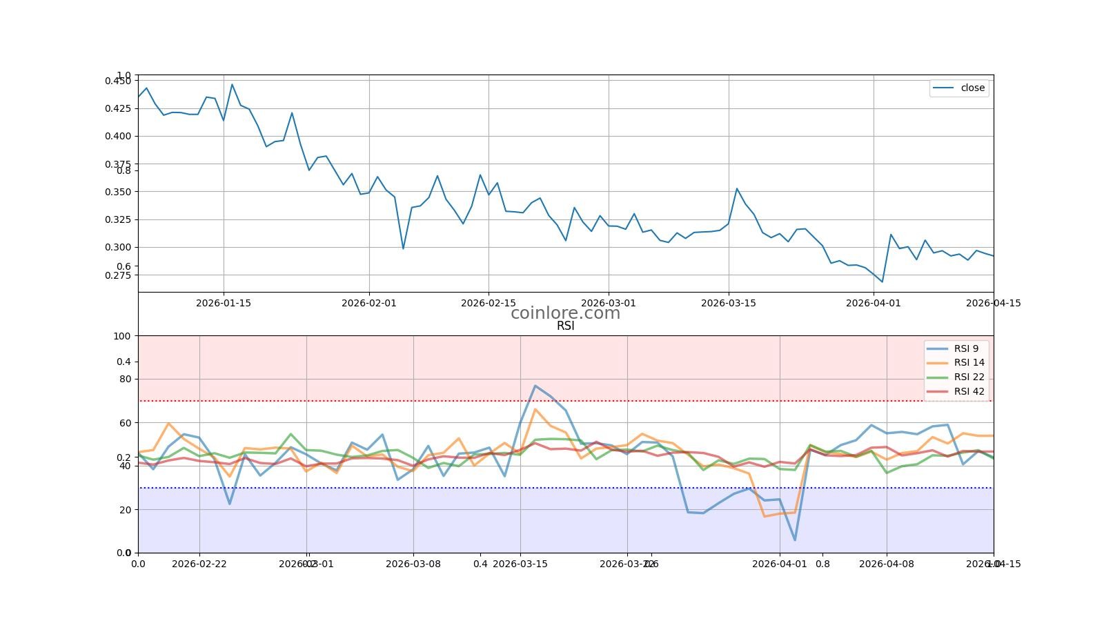 OriginTrail RSI indicator