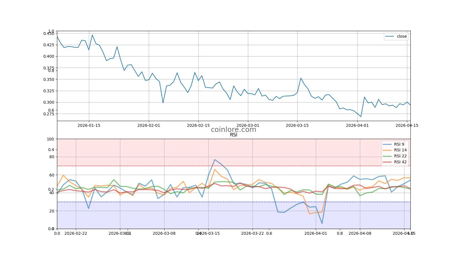 OriginTrail RSI indicator