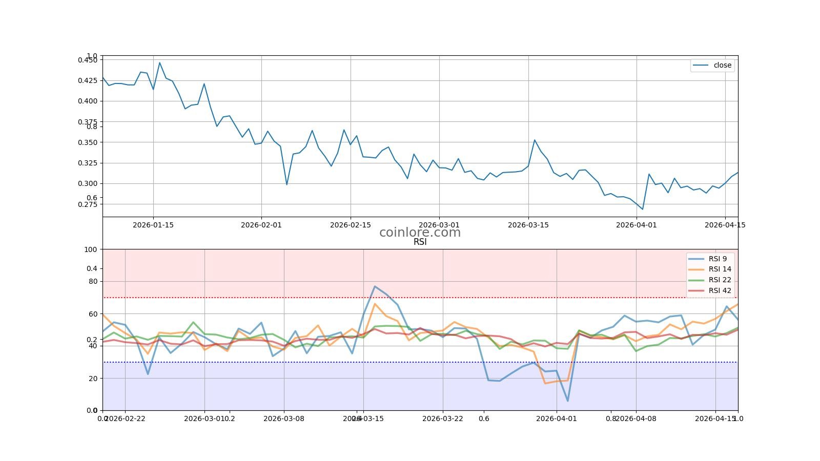 OriginTrail RSI indicator