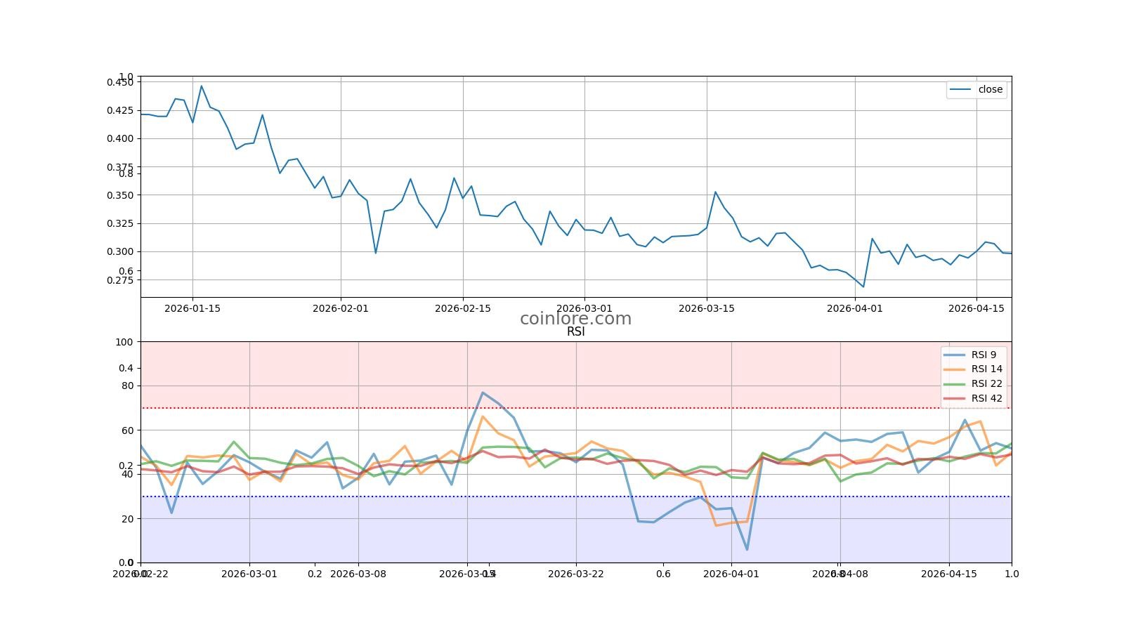 OriginTrail RSI indicator