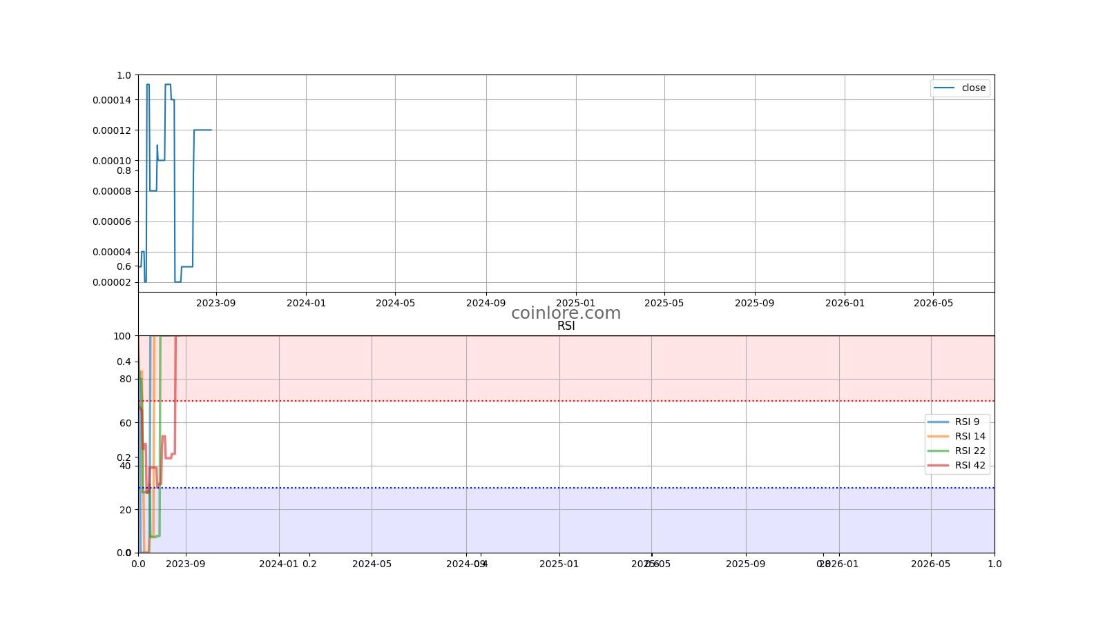 Origo RSI indicator