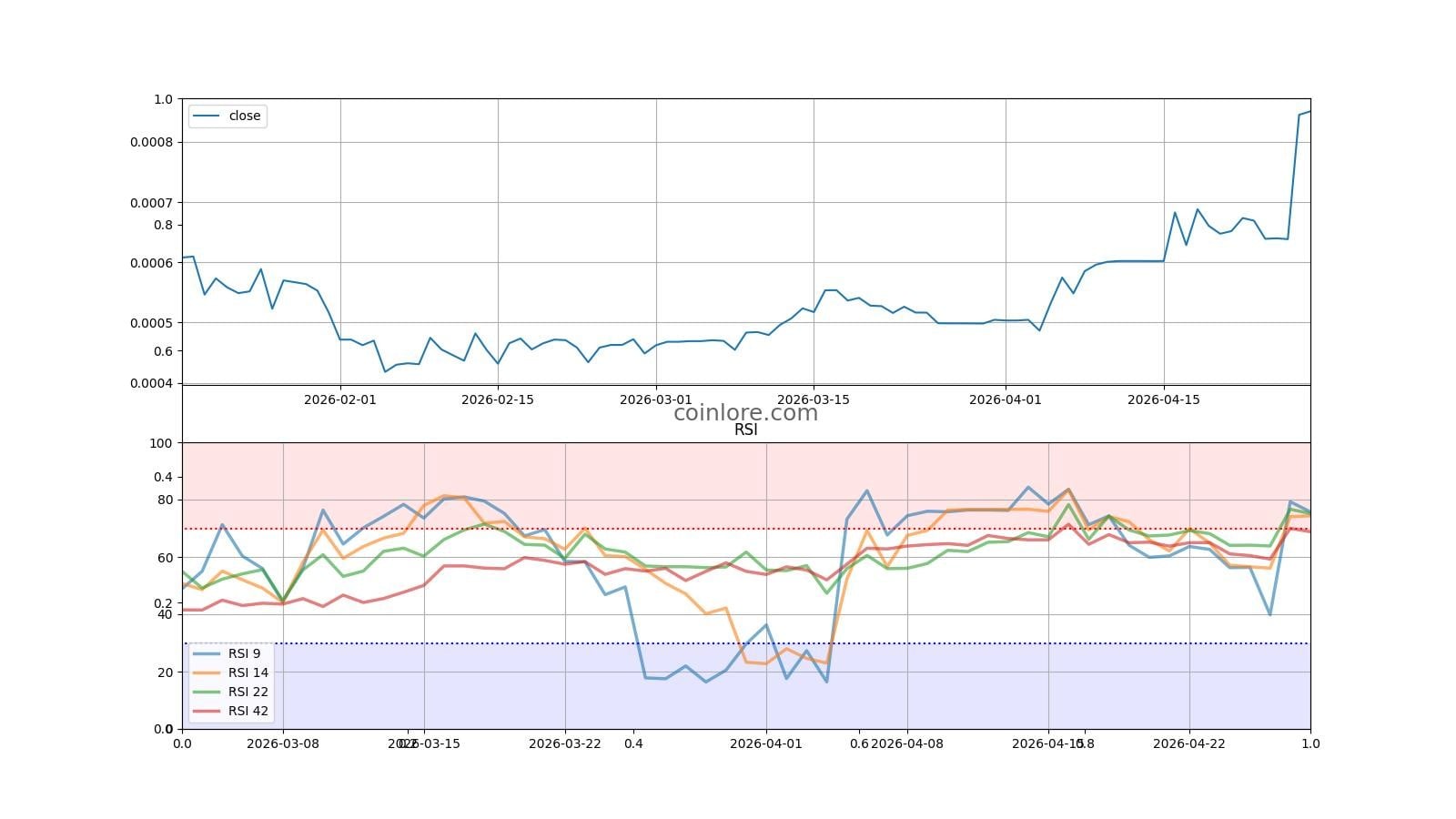 Orion Money RSI indicator