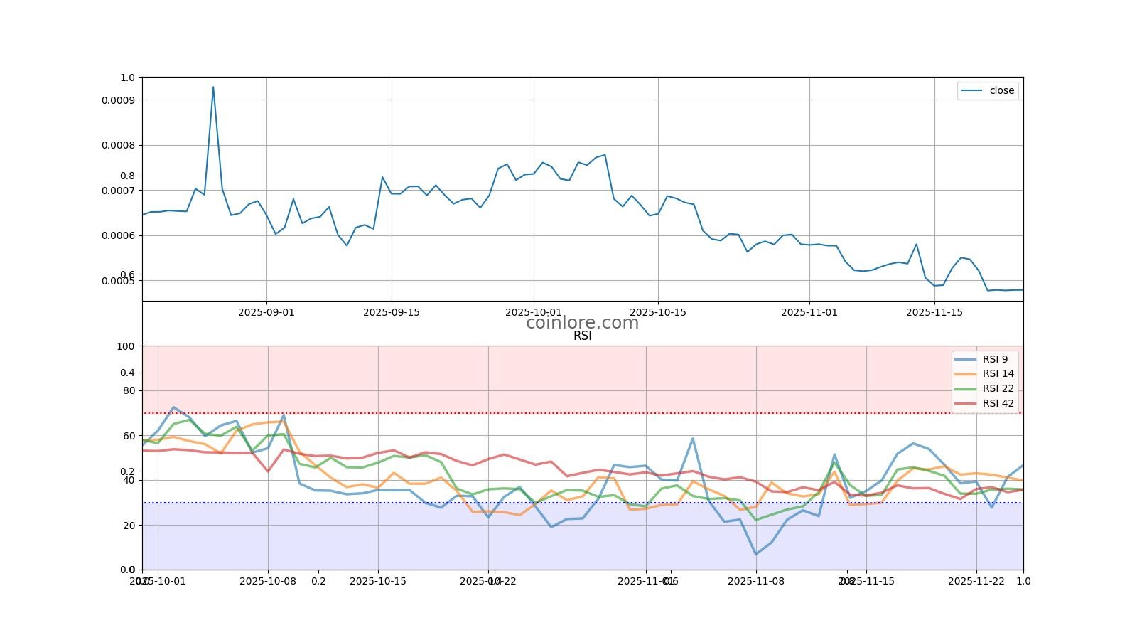 Orion Money RSI indicator