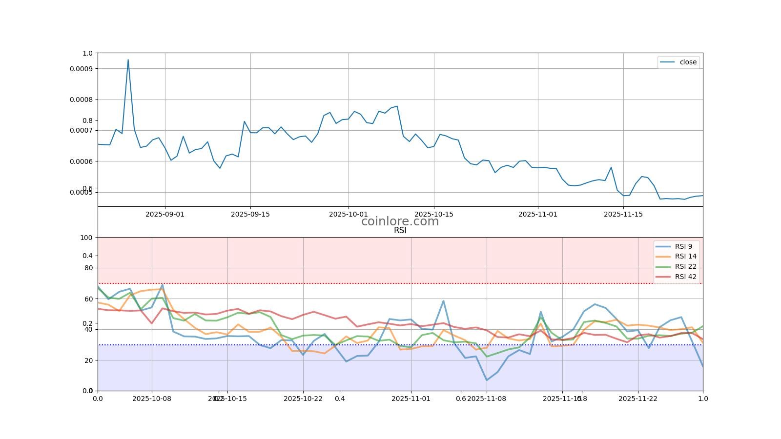 Orion Money RSI indicator
