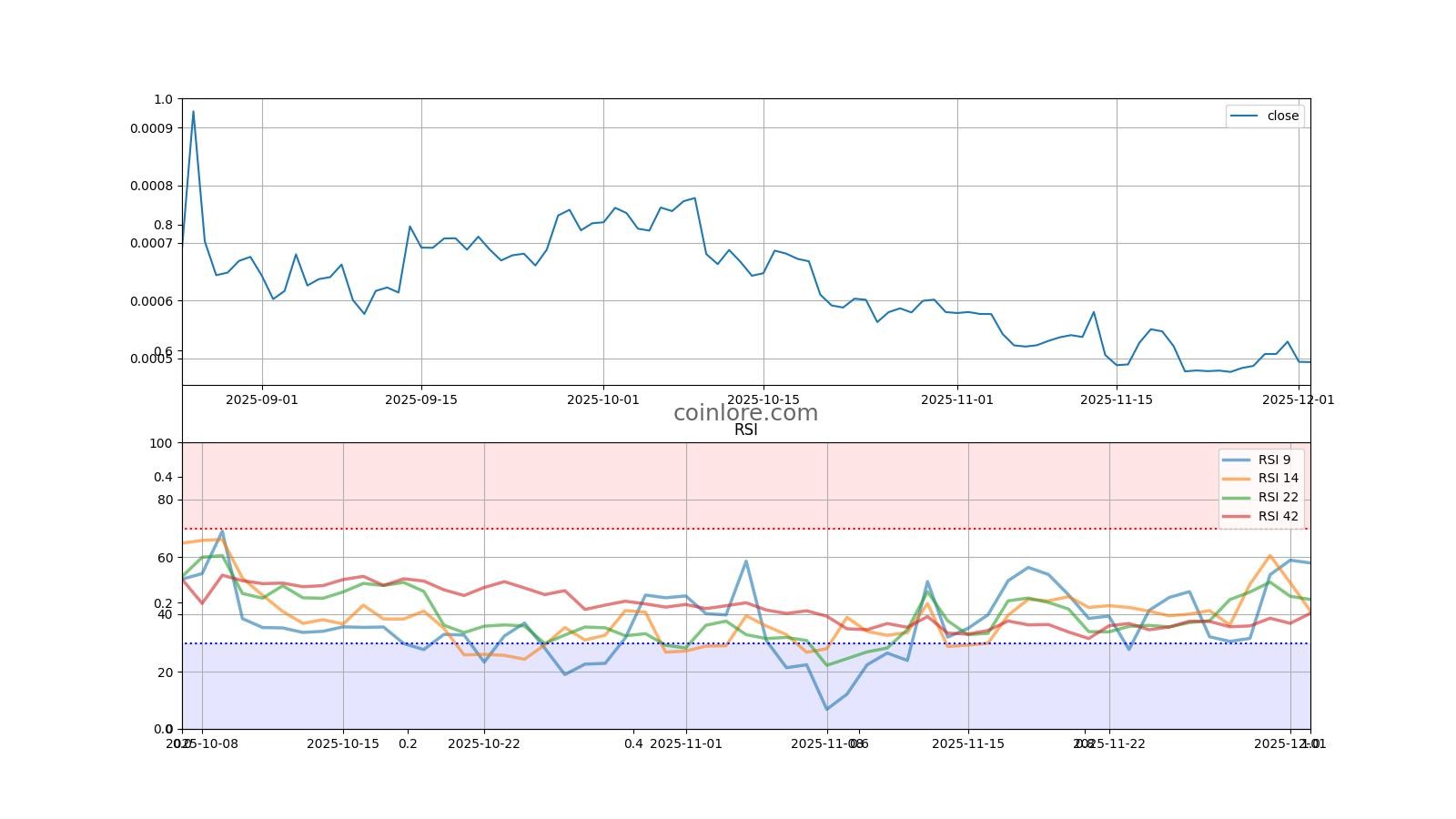 Orion Money RSI indicator