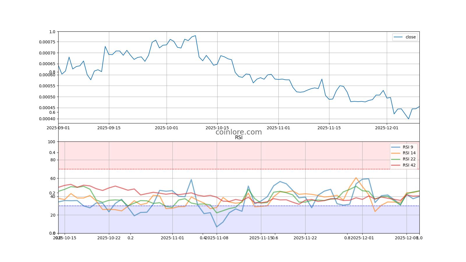 Orion Money RSI indicator