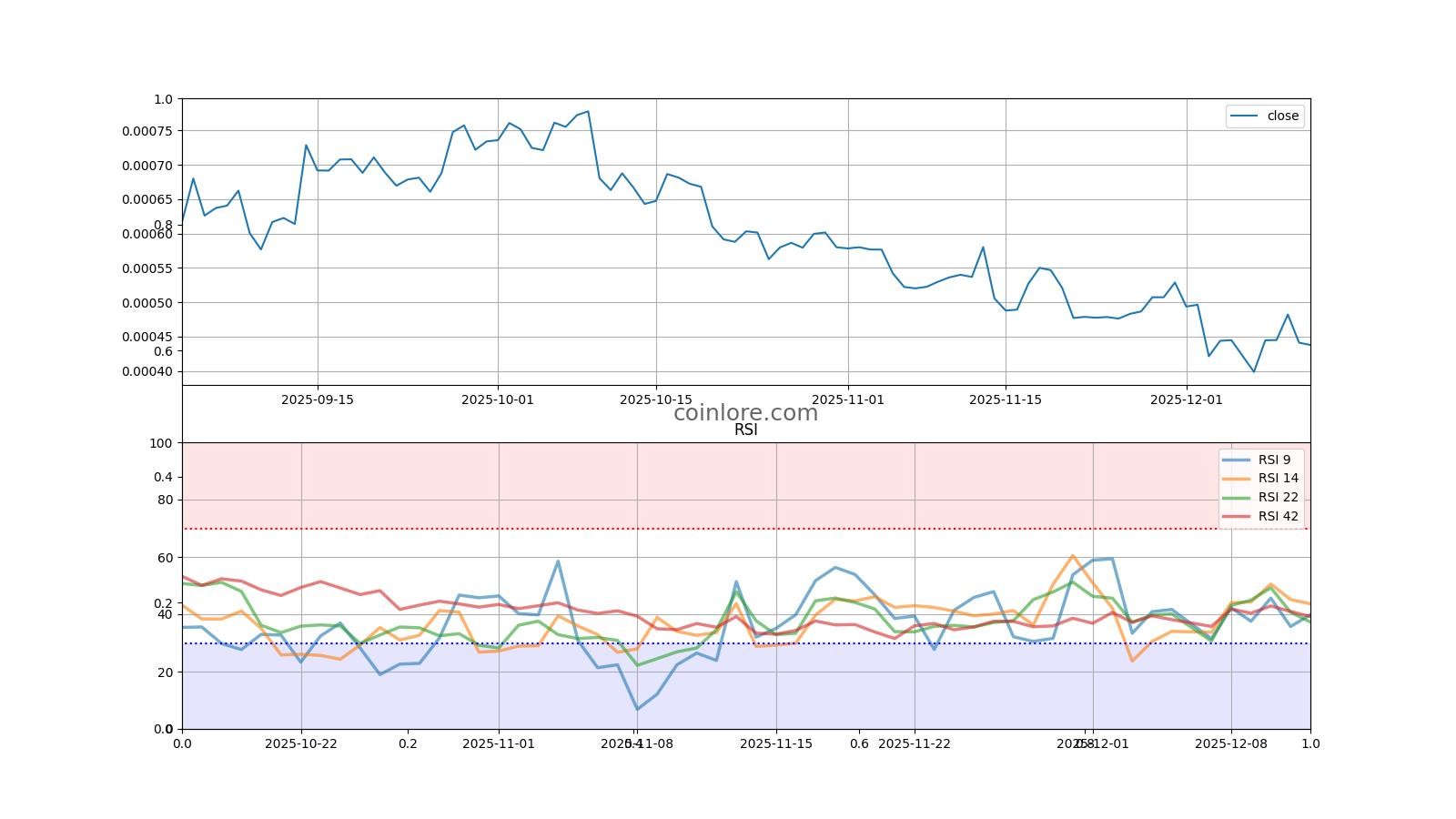 Orion Money RSI indicator
