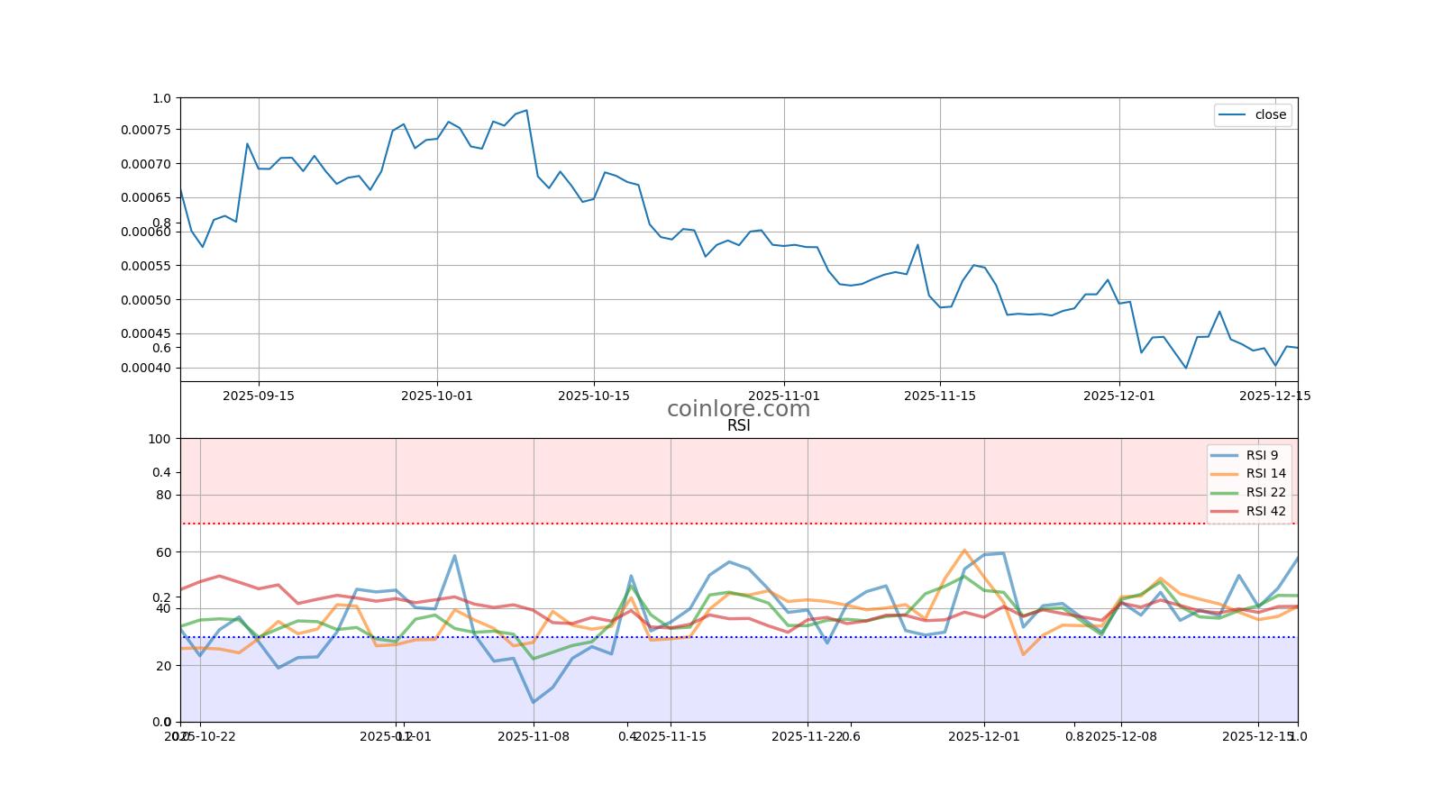 Orion Money RSI indicator