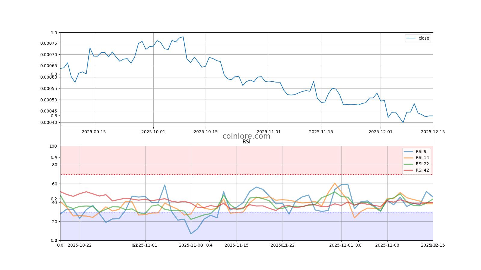Orion Money RSI indicator