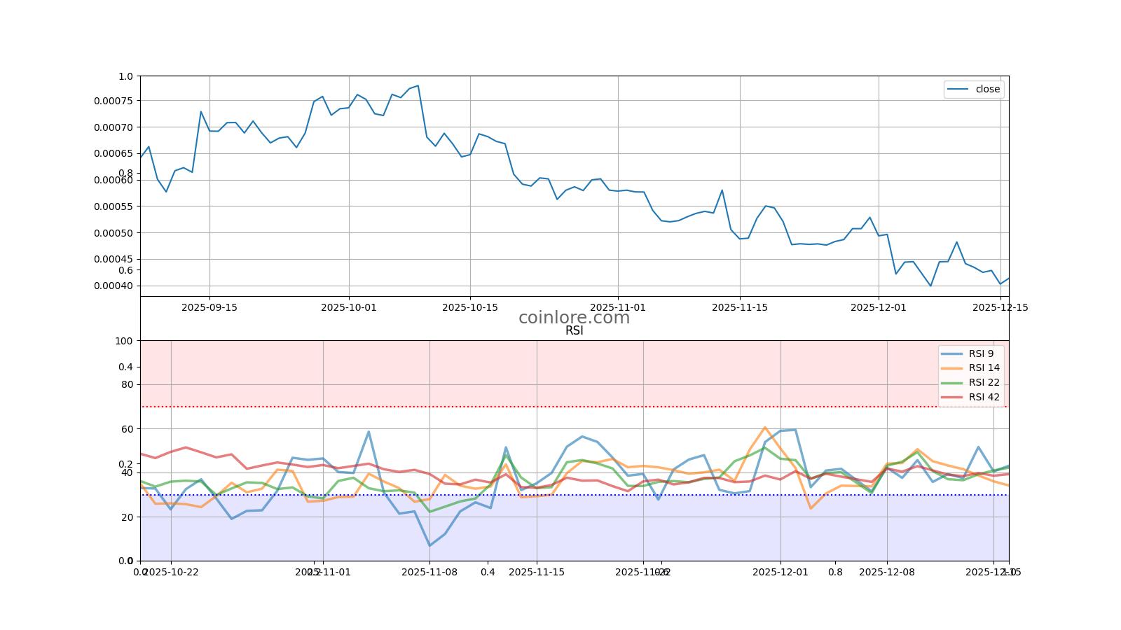 Orion Money RSI indicator