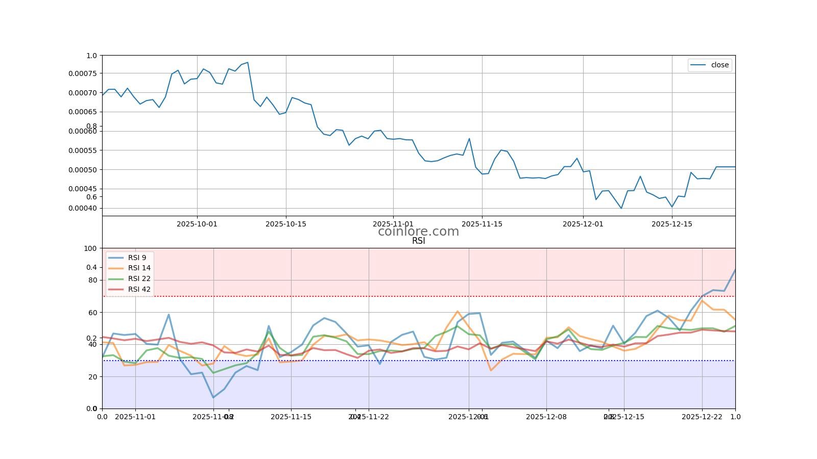 Orion Money RSI indicator