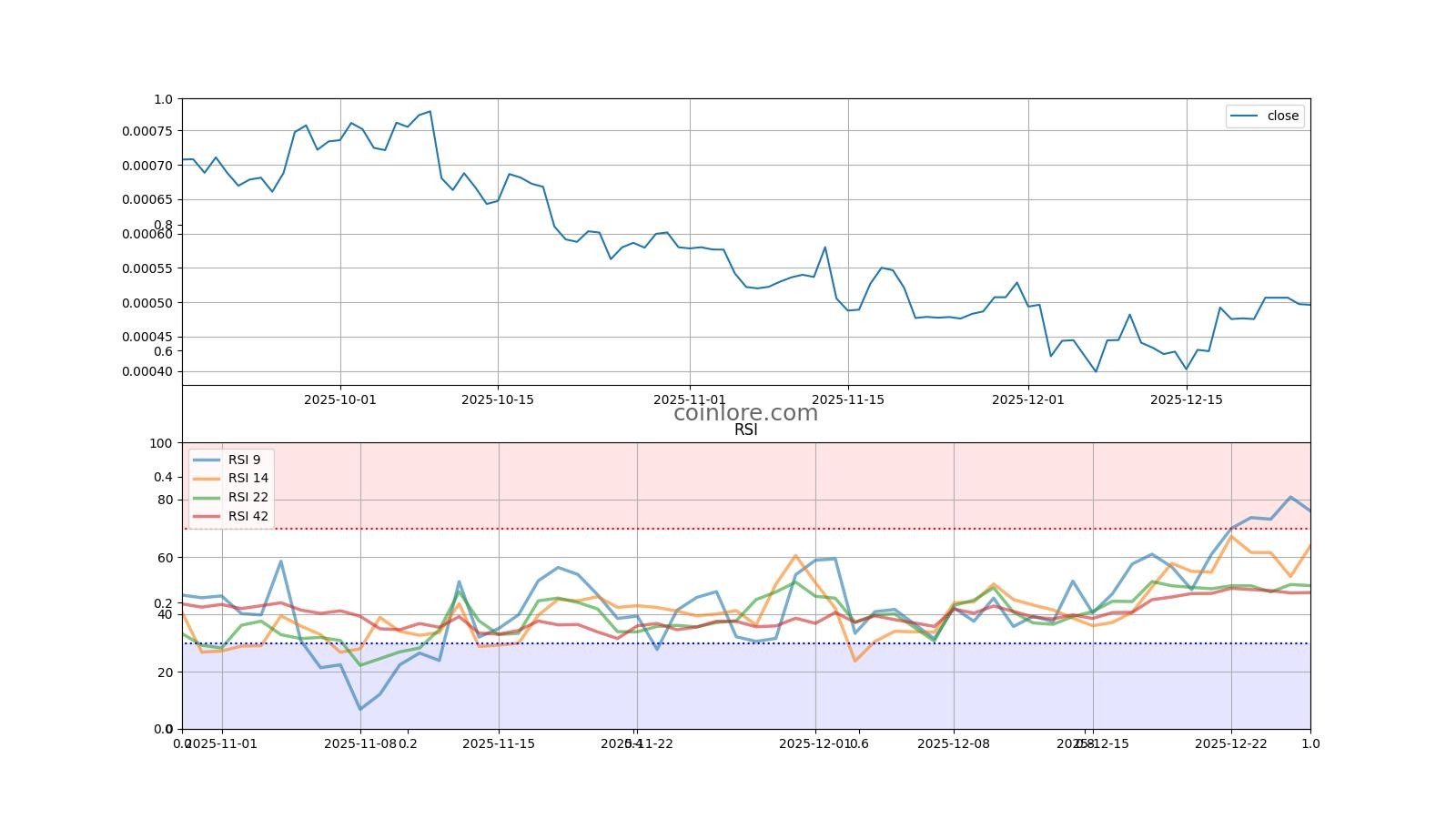 Orion Money RSI indicator