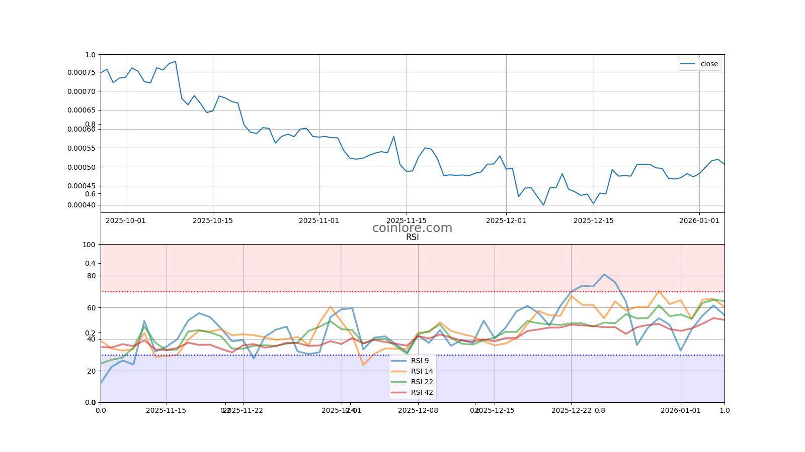 Orion Money RSI indicator
