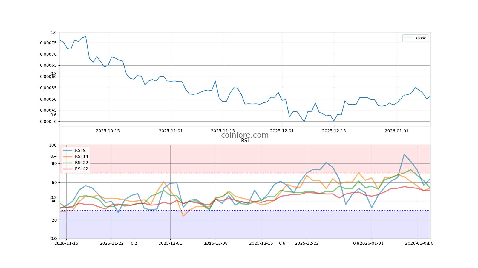Orion Money RSI indicator