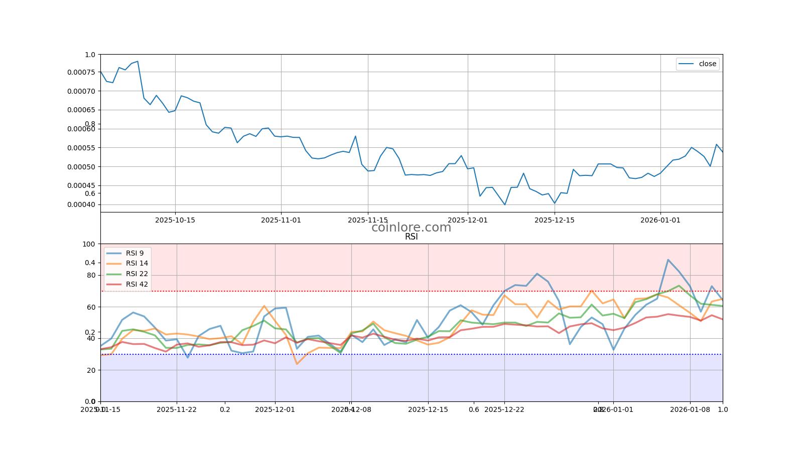 Orion Money RSI indicator