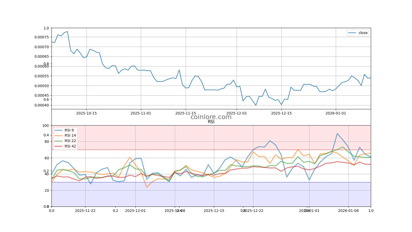 Orion Money RSI indicator