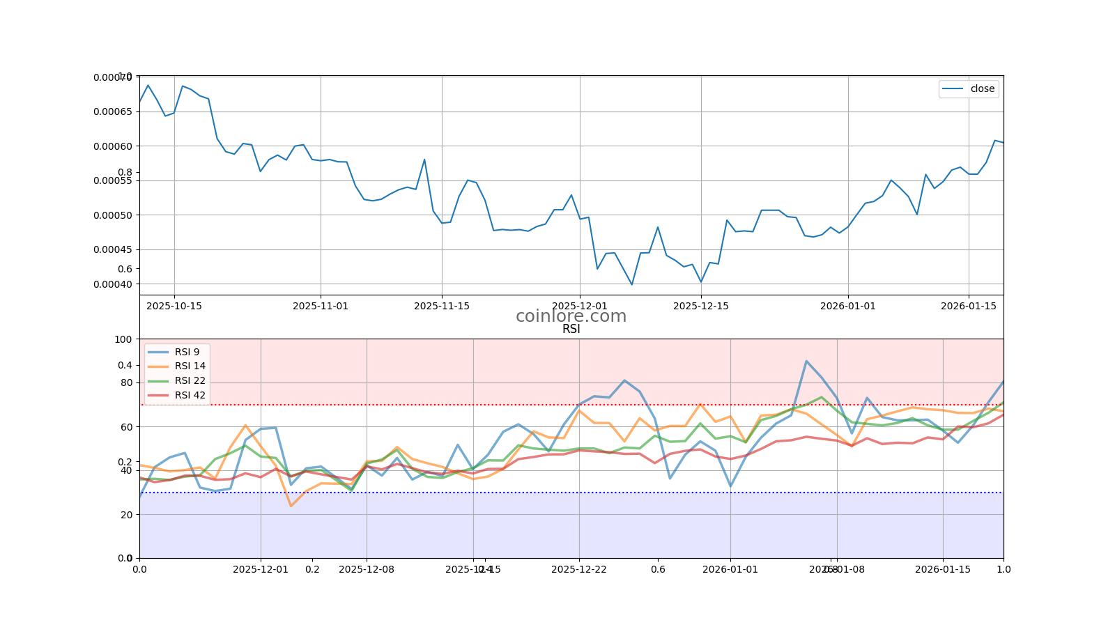 Orion Money RSI indicator