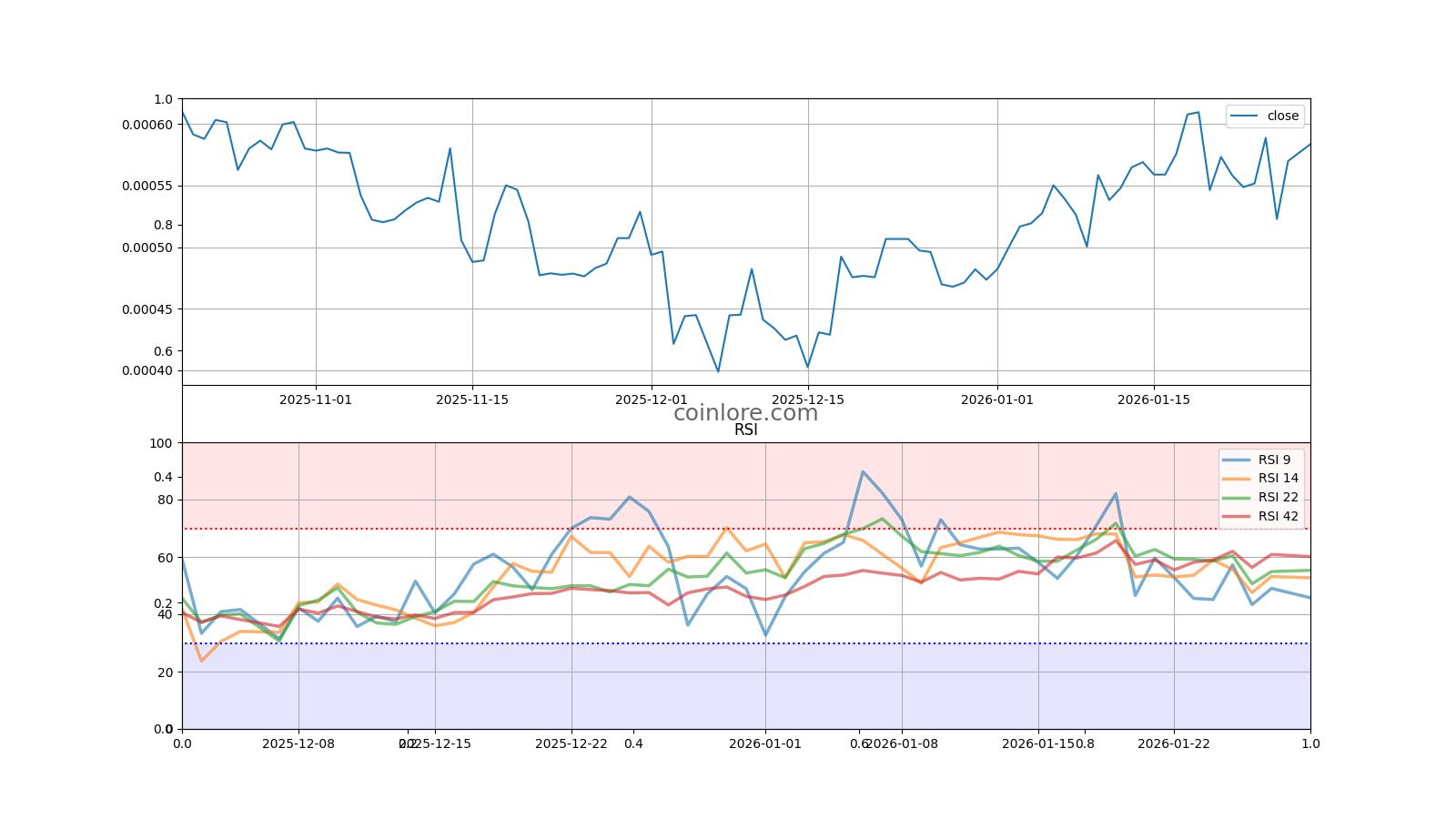 Orion Money RSI indicator
