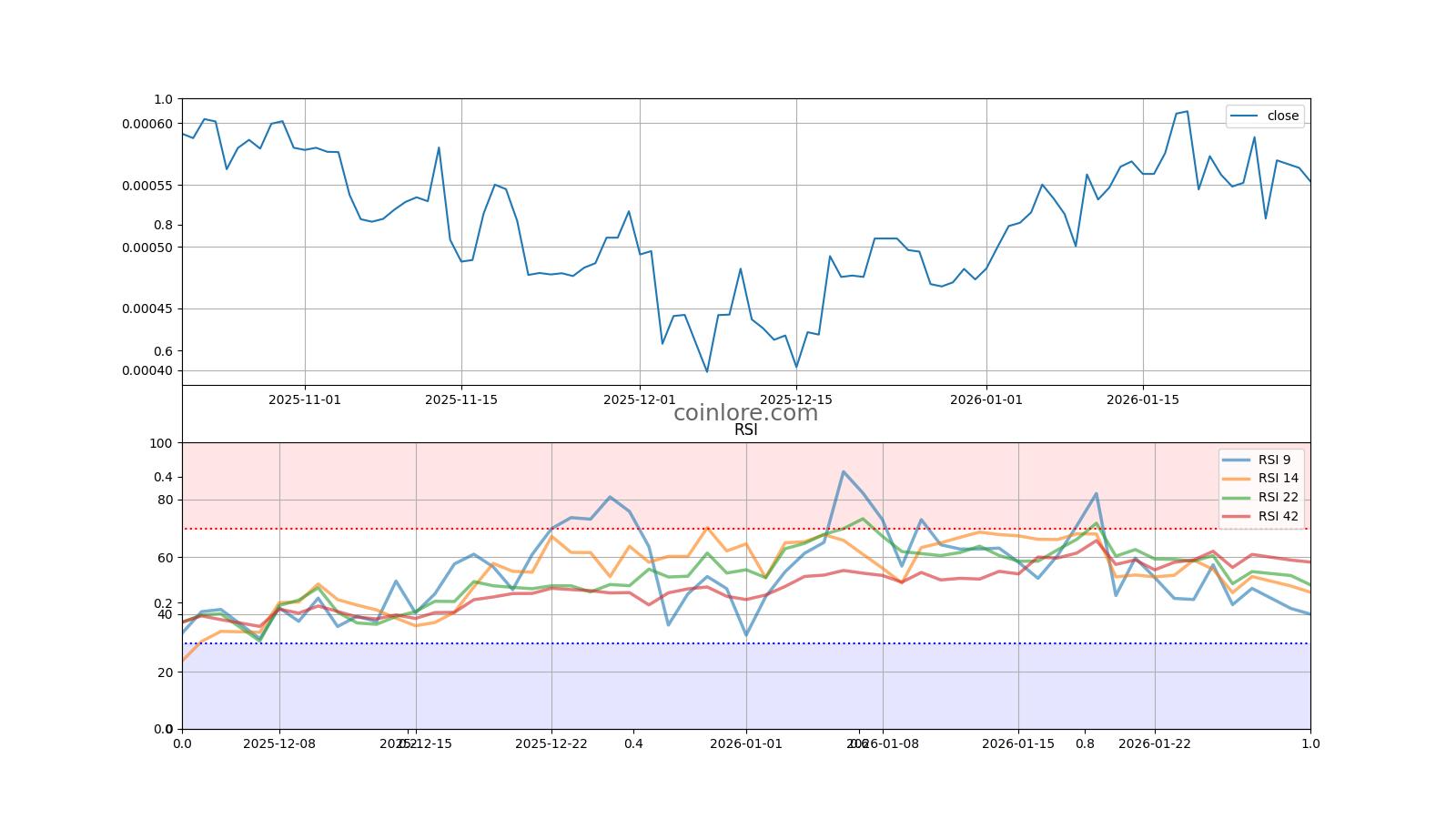 Orion Money RSI indicator