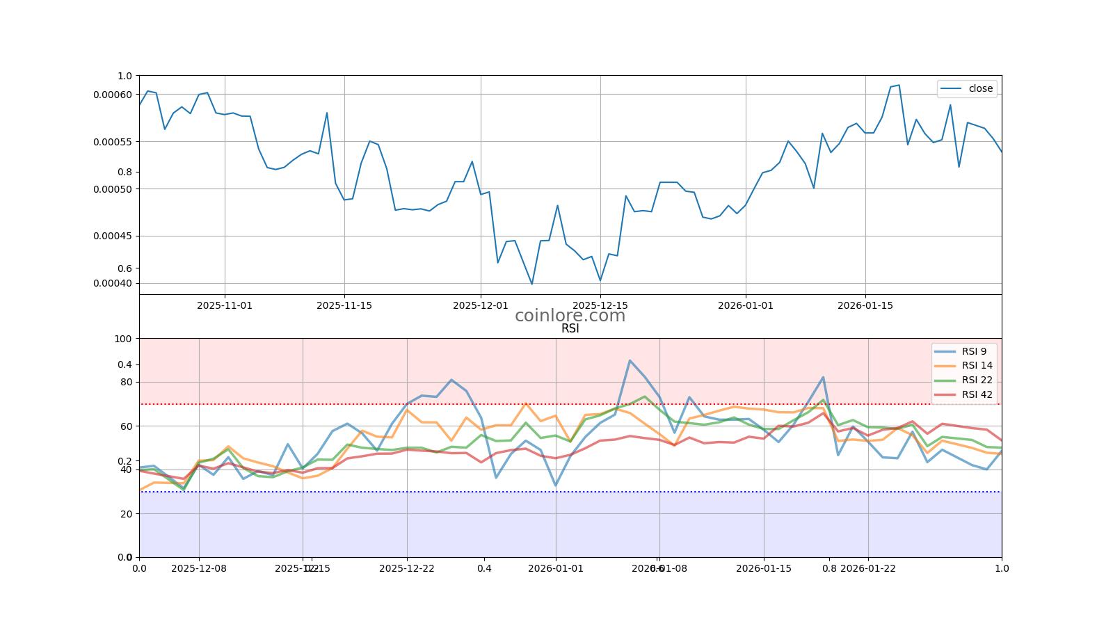 Orion Money RSI indicator