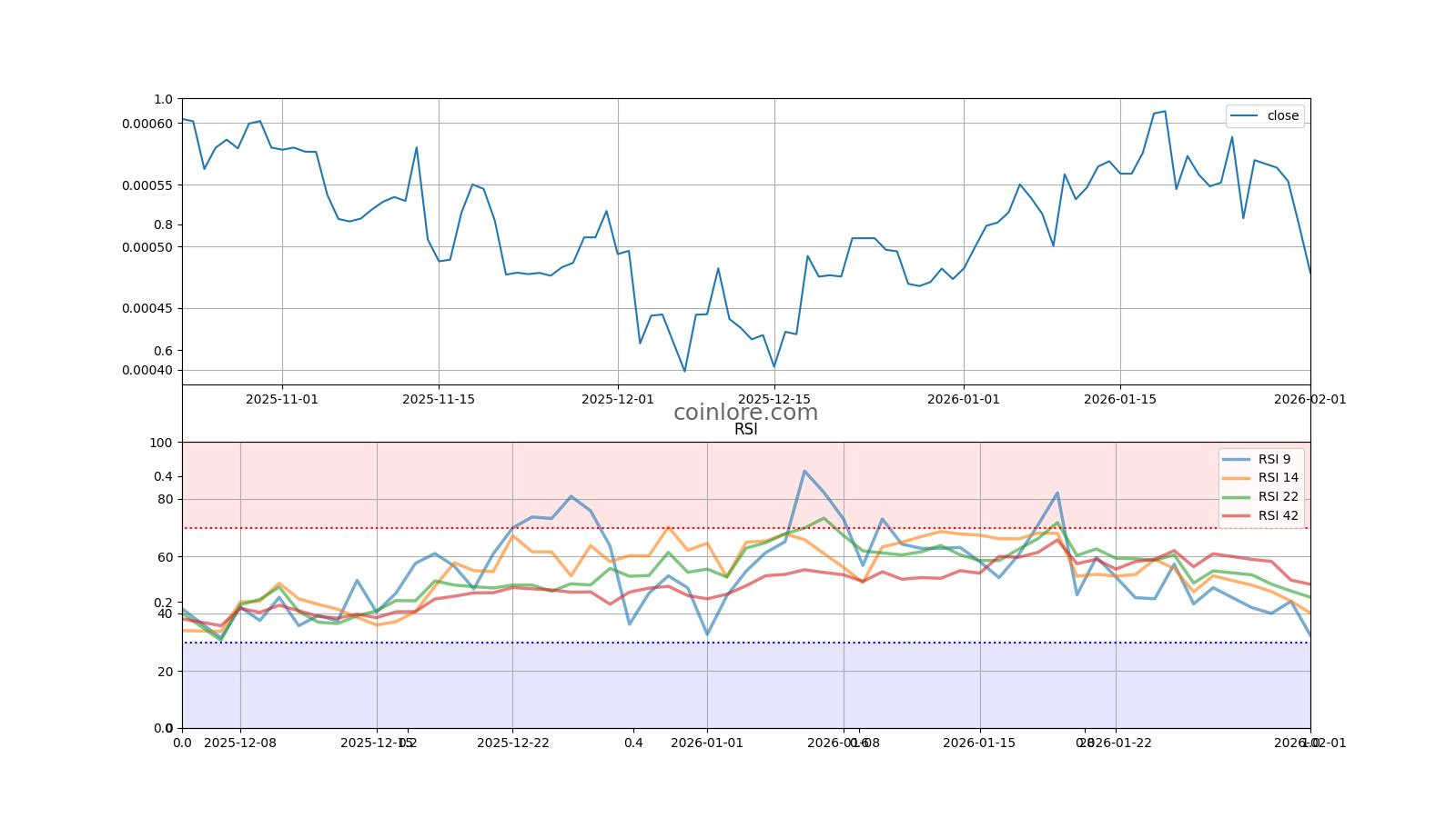Orion Money RSI indicator