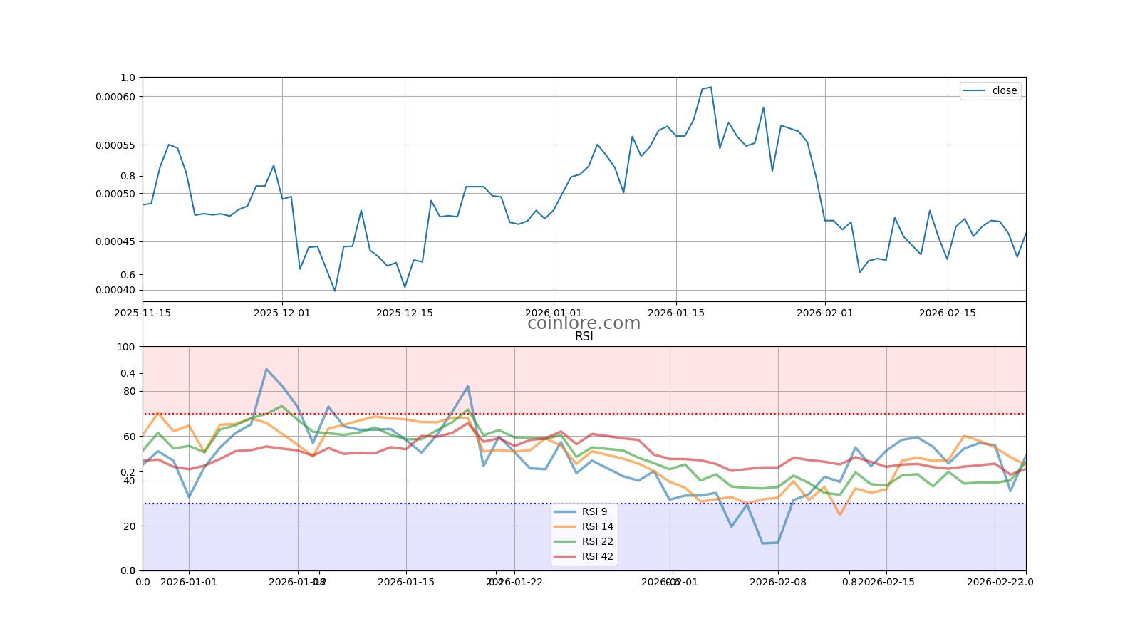 Orion Money RSI indicator