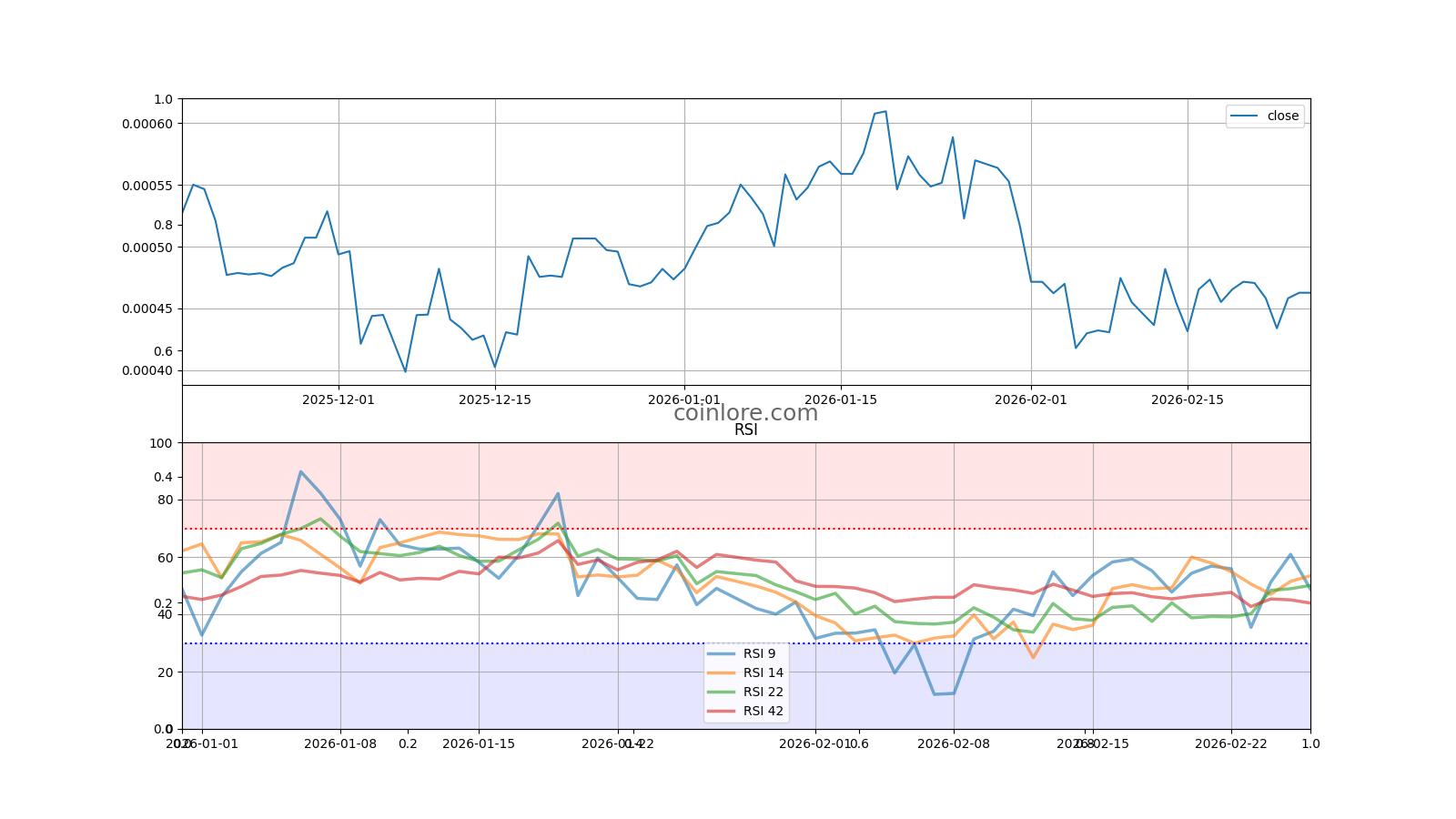 Orion Money RSI indicator