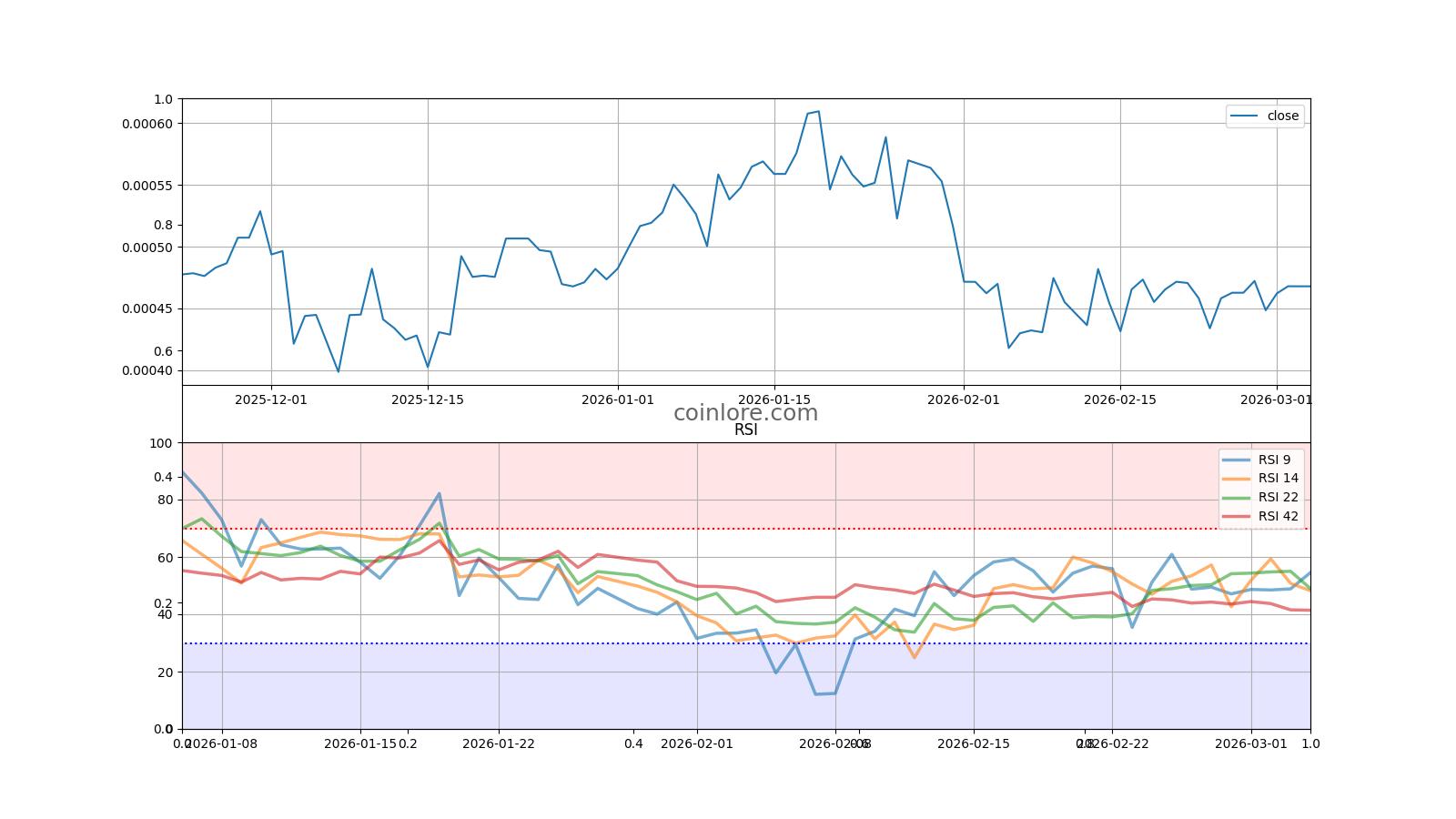 Orion Money RSI indicator