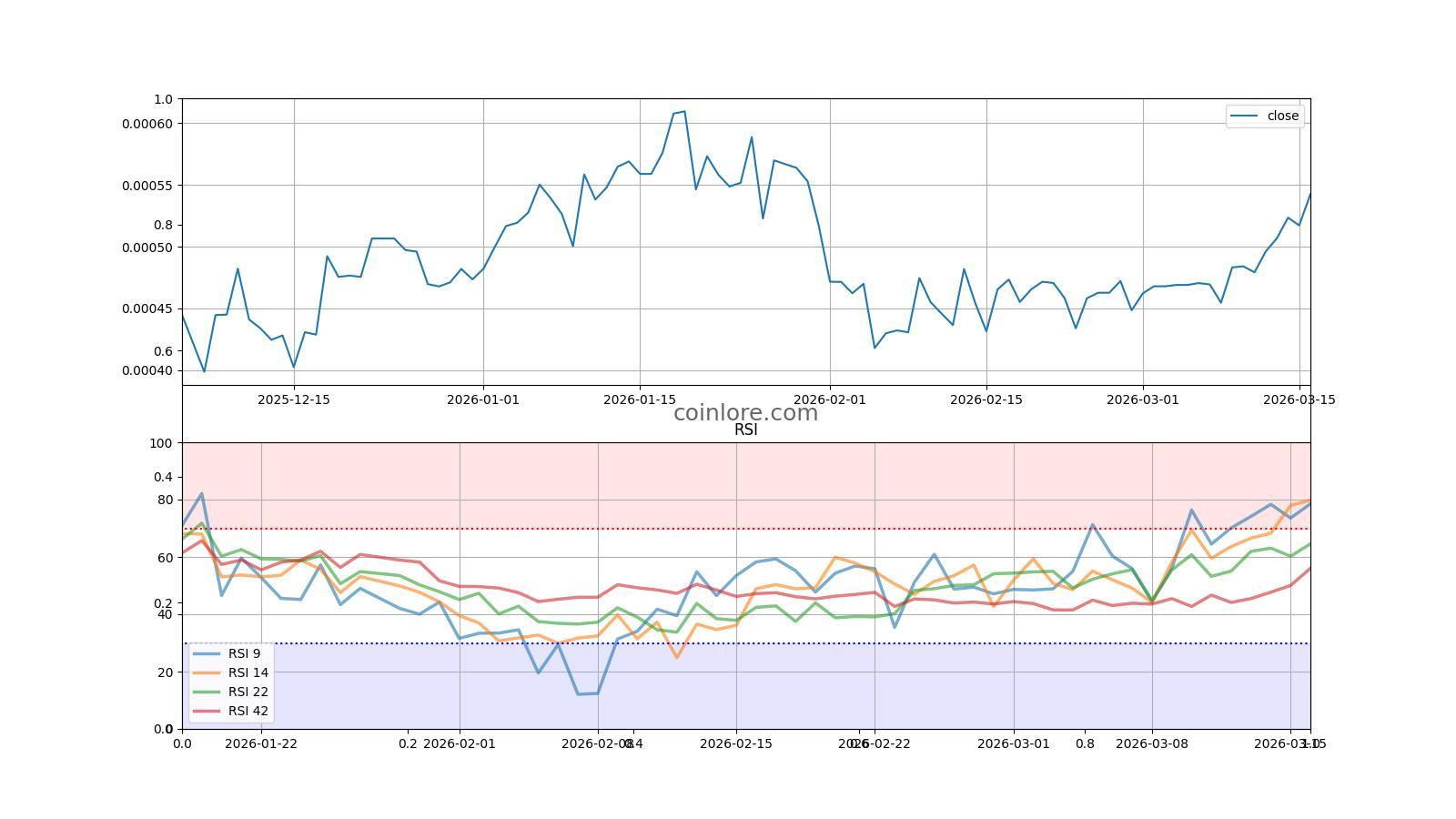 Orion Money RSI indicator