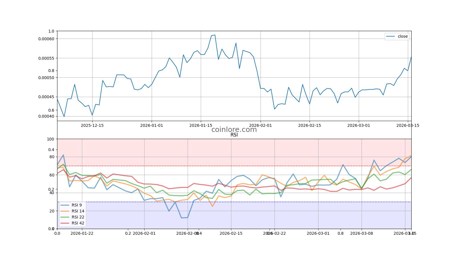 Orion Money RSI indicator