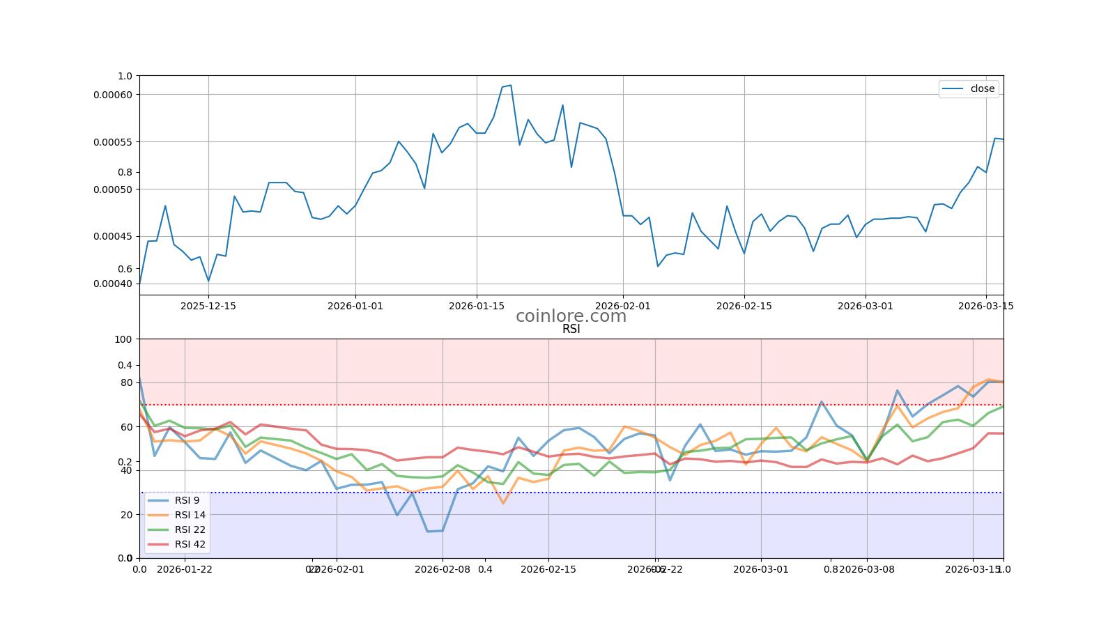Orion Money RSI indicator