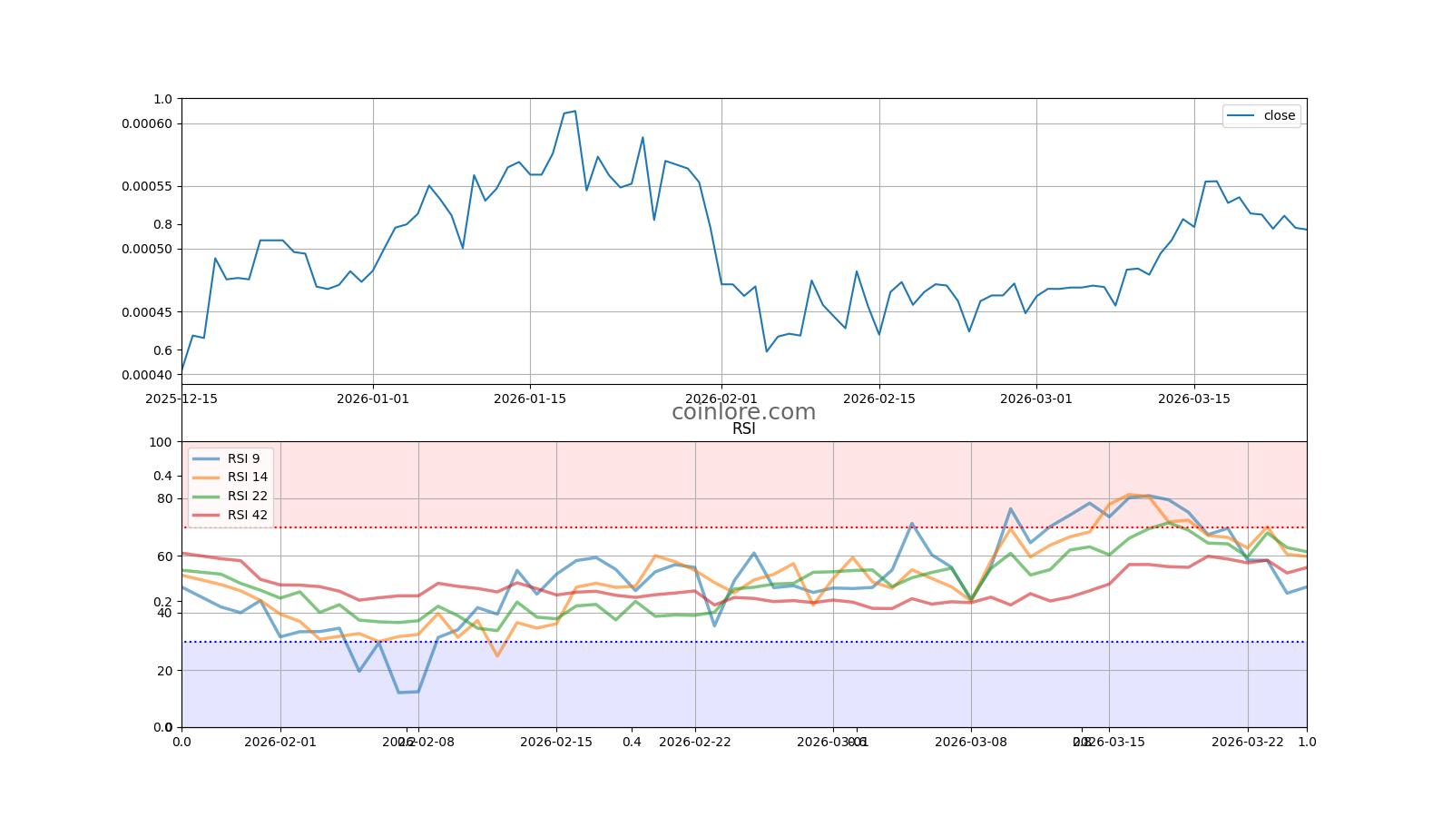 Orion Money RSI indicator
