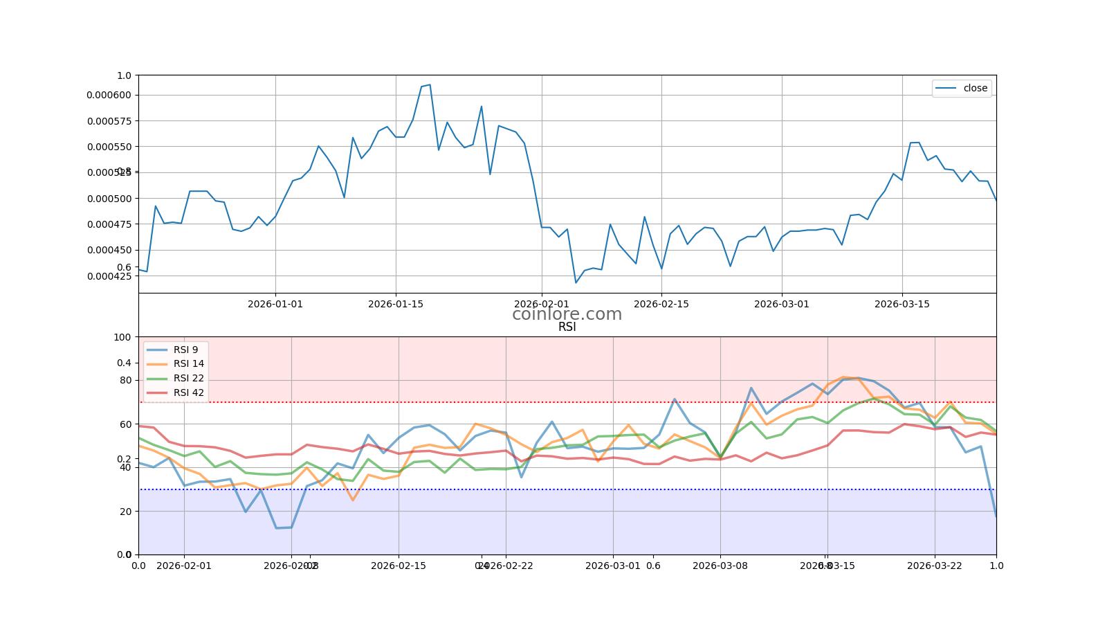 Orion Money RSI indicator