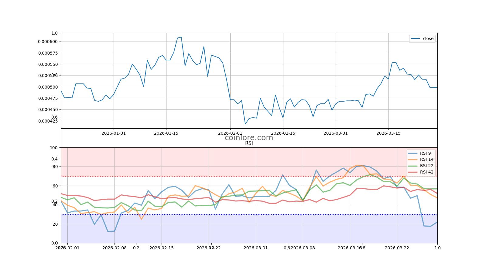 Orion Money RSI indicator