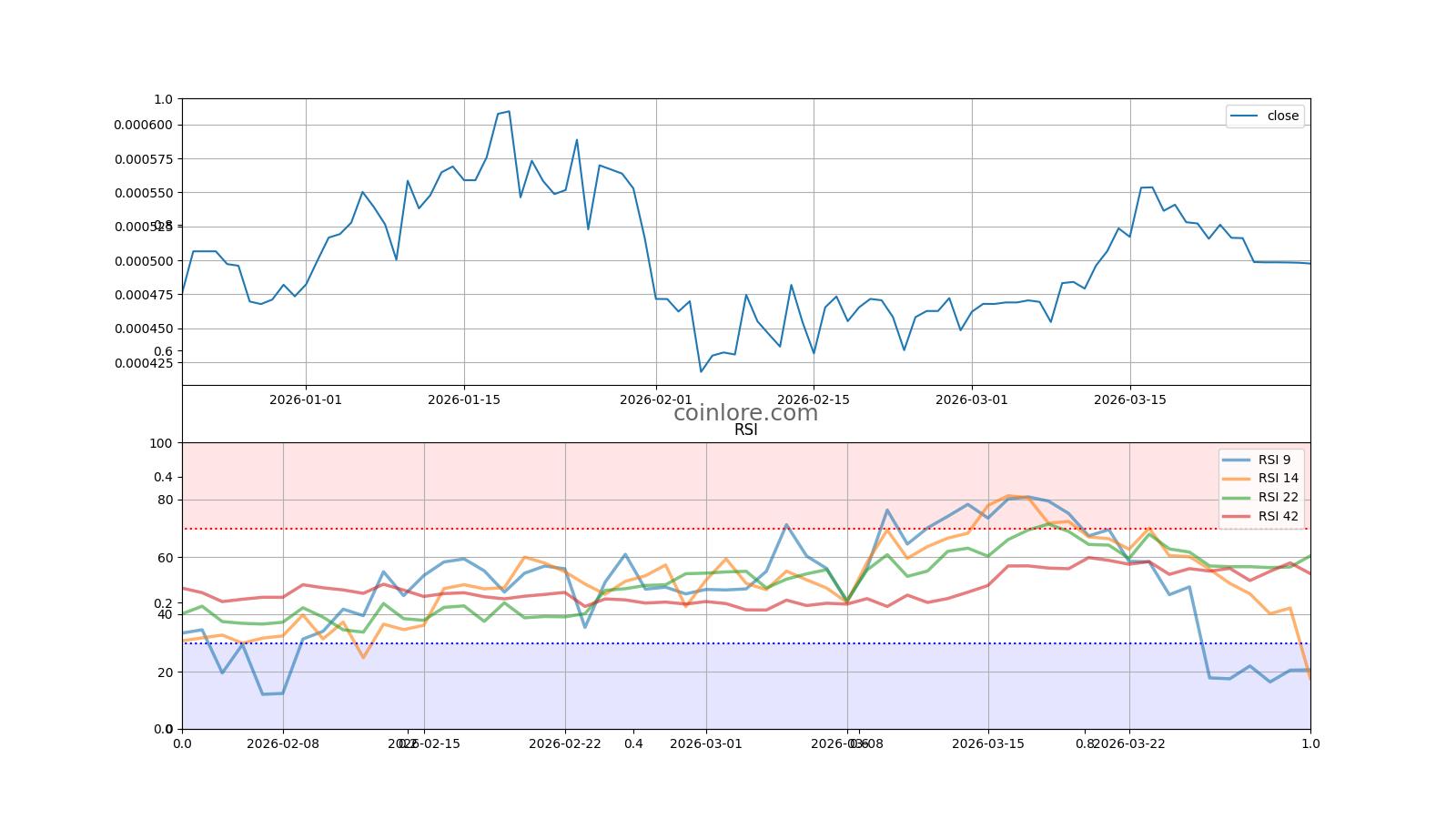 Orion Money RSI indicator