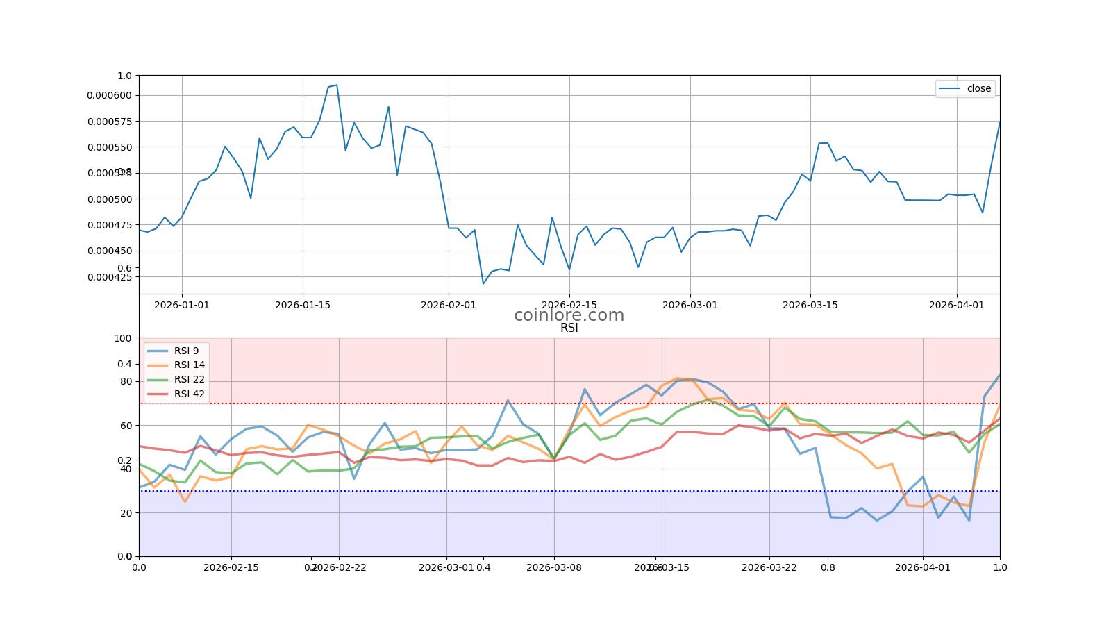 Orion Money RSI indicator