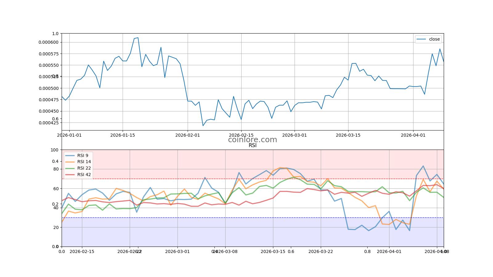 Orion Money RSI indicator