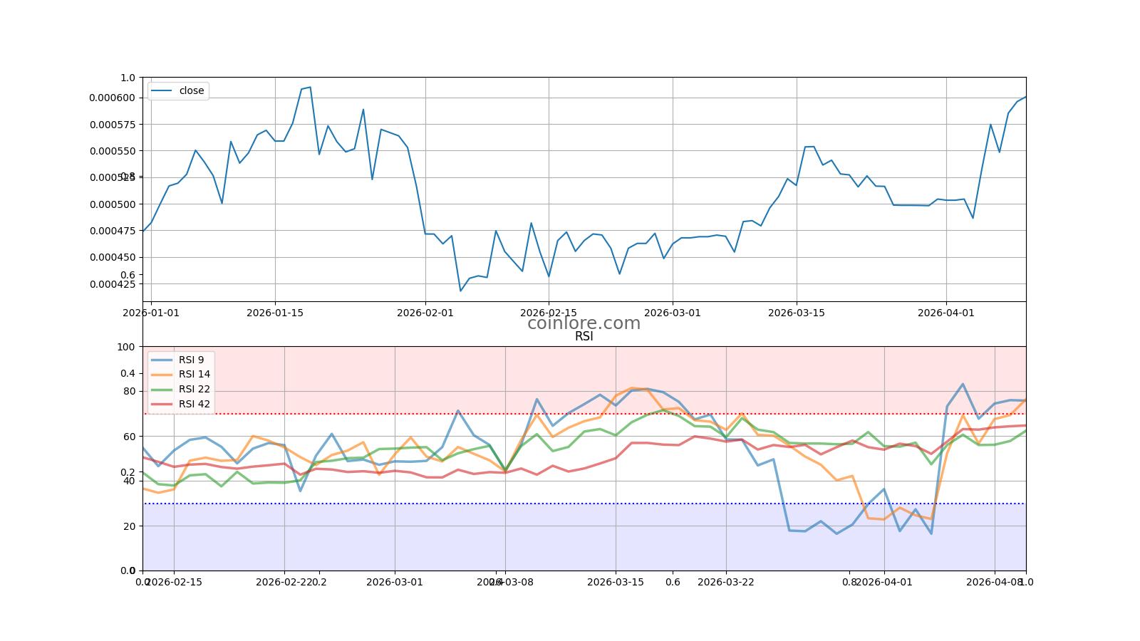 Orion Money RSI indicator